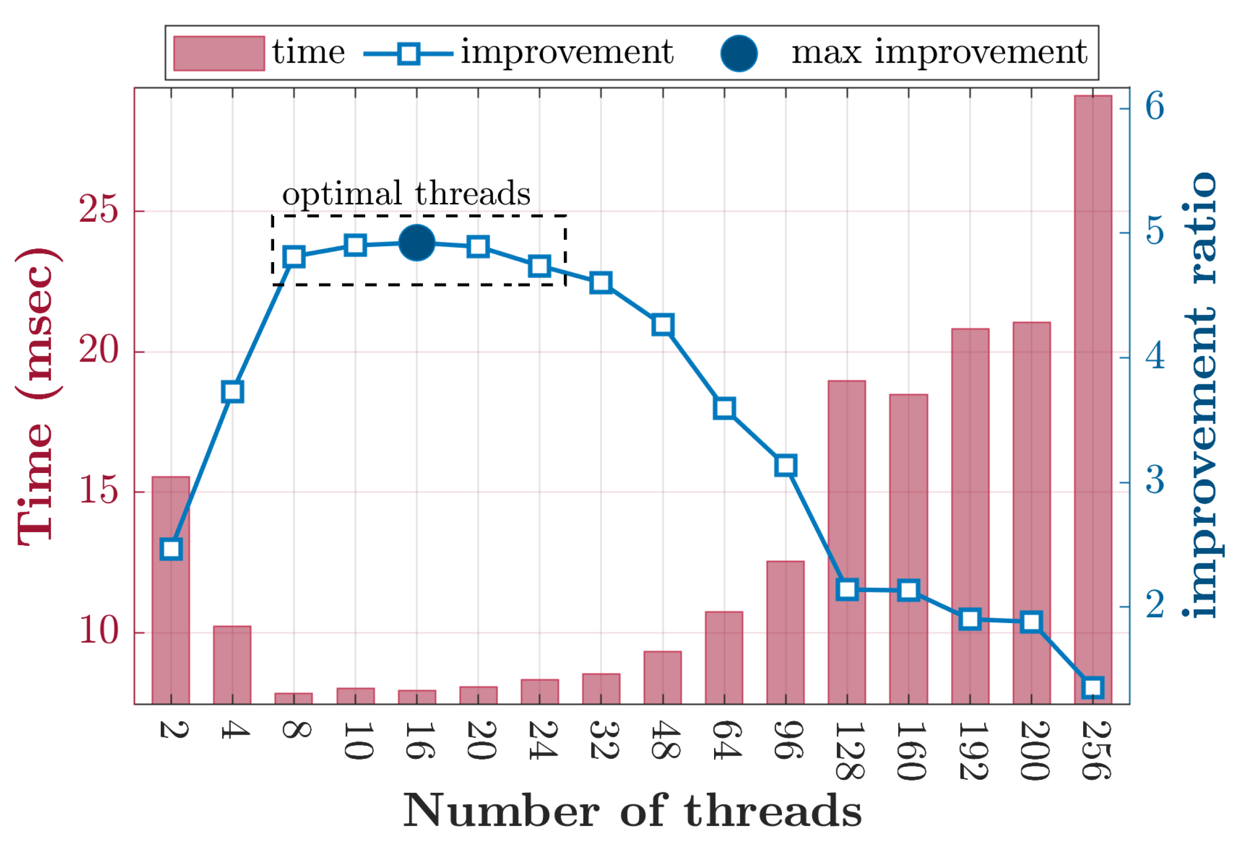Algorithms Free Full Text Multithreading Based Algorithm For High 6949
