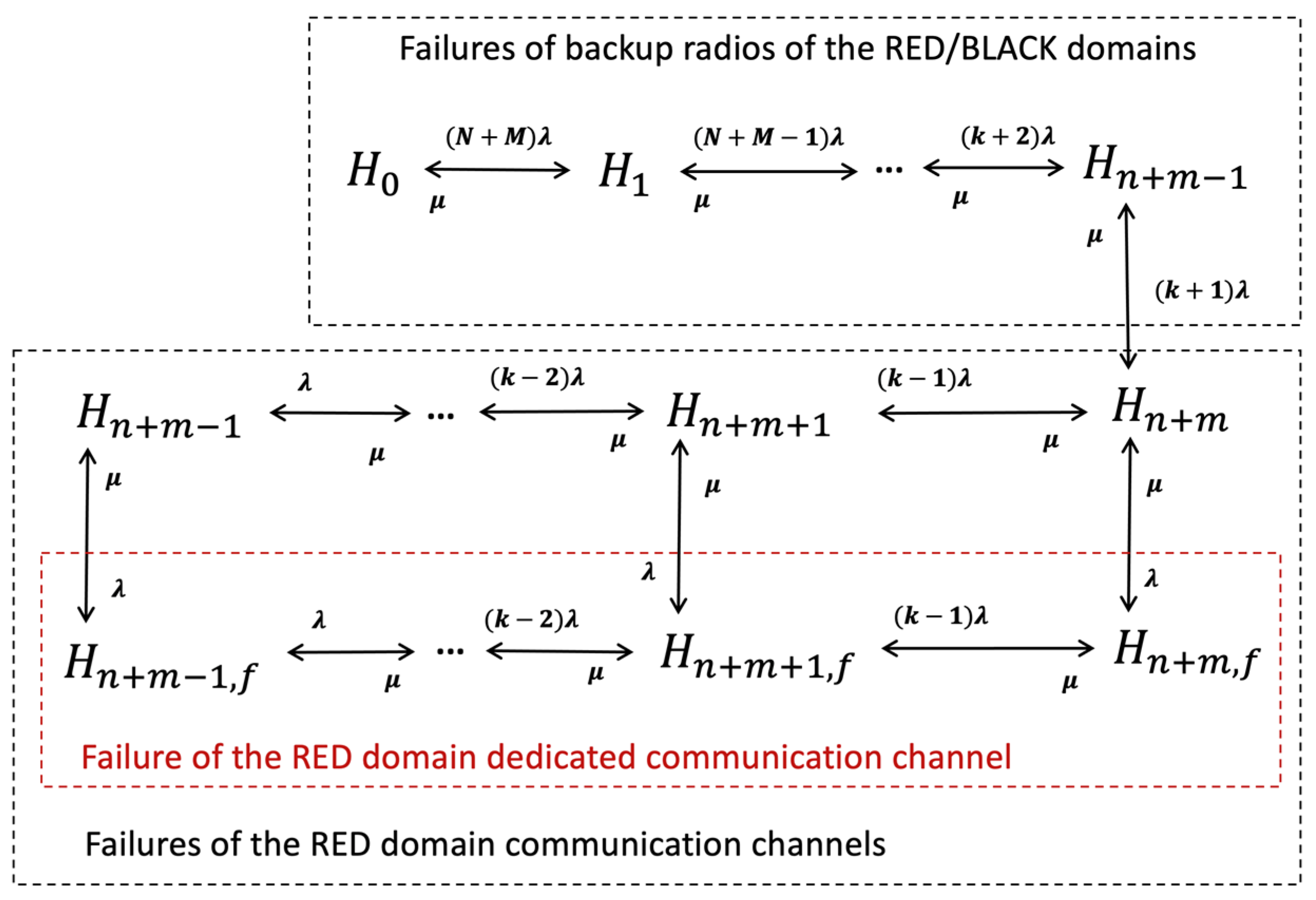 Algorithms of Cross-Domain Redundancy Management for Resilient of Dual-Priority Critical ...