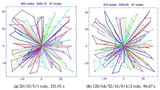 AASA: A Priori Adaptive Splitting Algorithm for the Split Delivery ...
