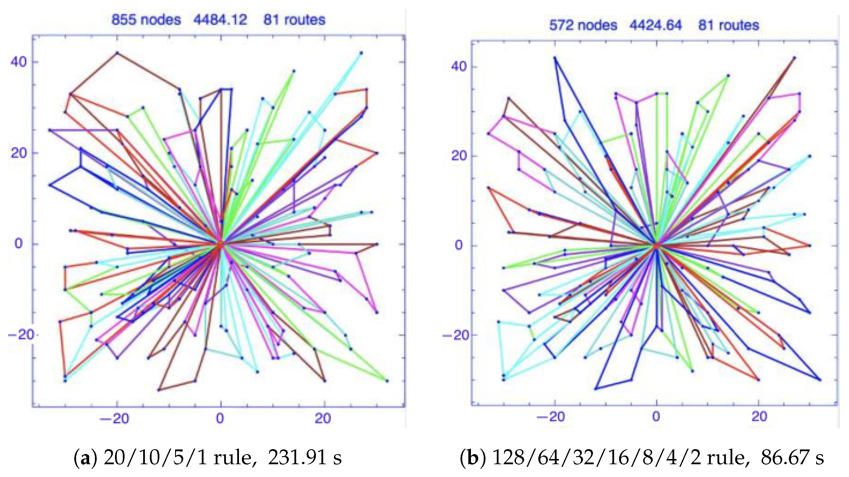 AASA: A Priori Adaptive Splitting Algorithm for the Split Delivery Vehicle Routing Problem