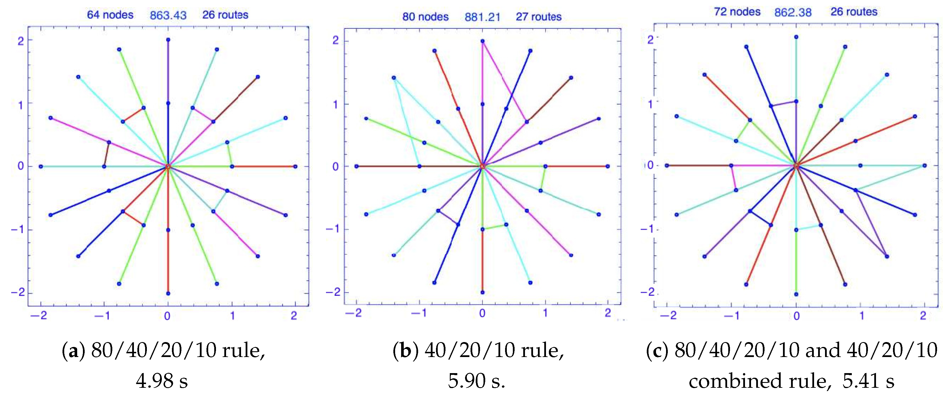 AASA: A Priori Adaptive Splitting Algorithm for the Split Delivery ...