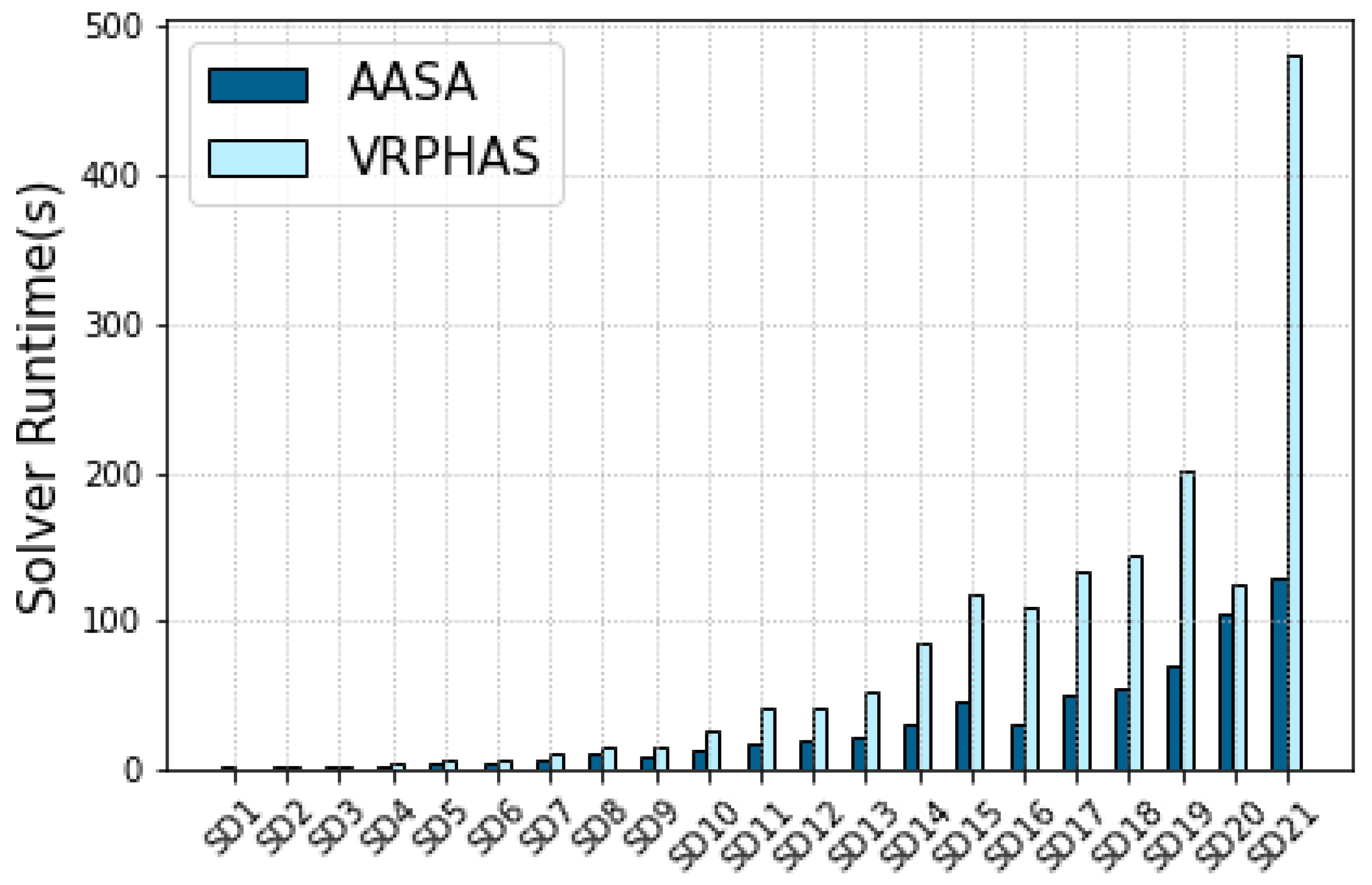 AASA: A Priori Adaptive Splitting Algorithm for the Split Delivery ...