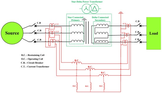 Advanced Fault Detection In Power Transformers Using Improved Wavelet Analysis And Lstm Networks