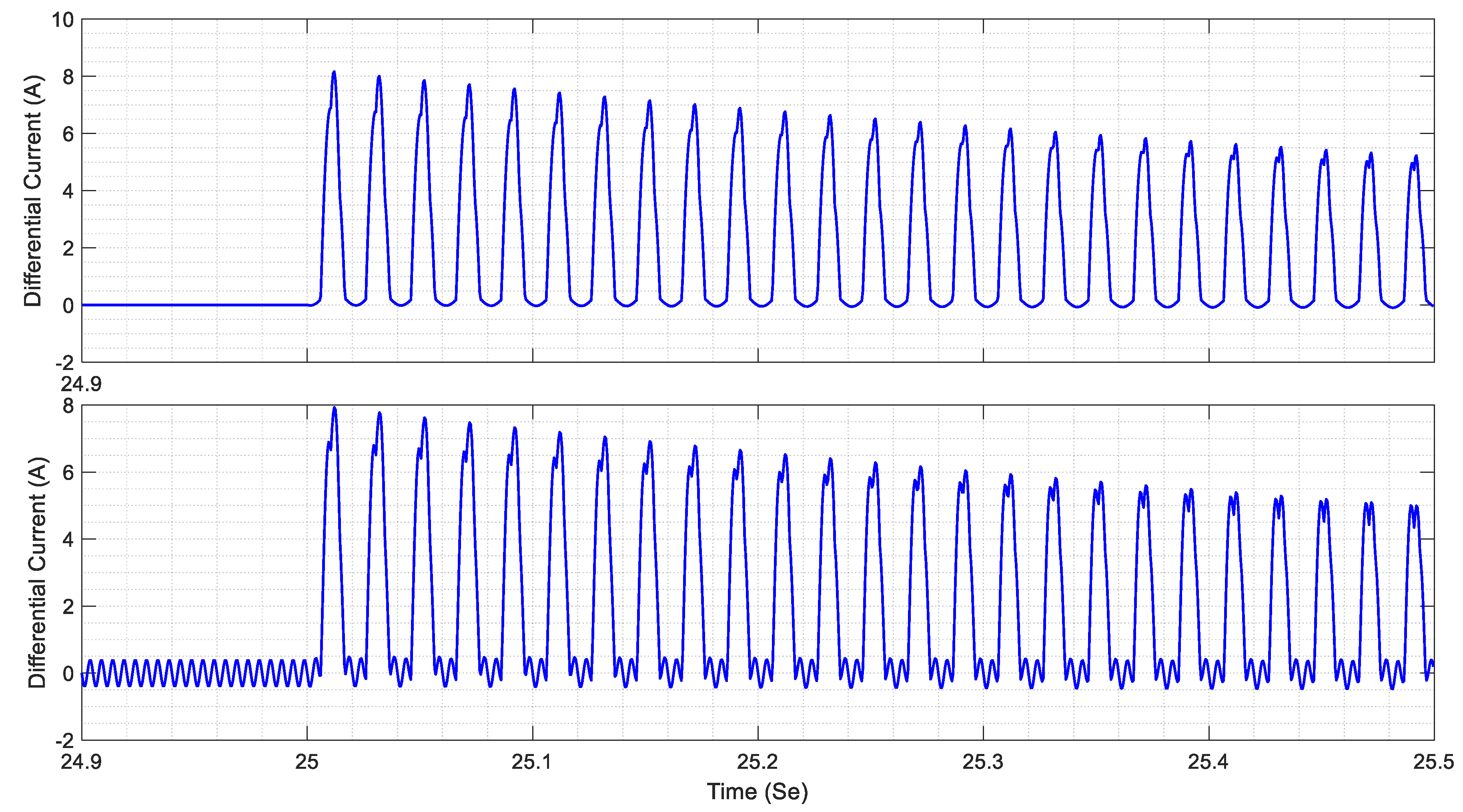 Advanced Fault Detection In Power Transformers Using Improved Wavelet Analysis And Lstm Networks