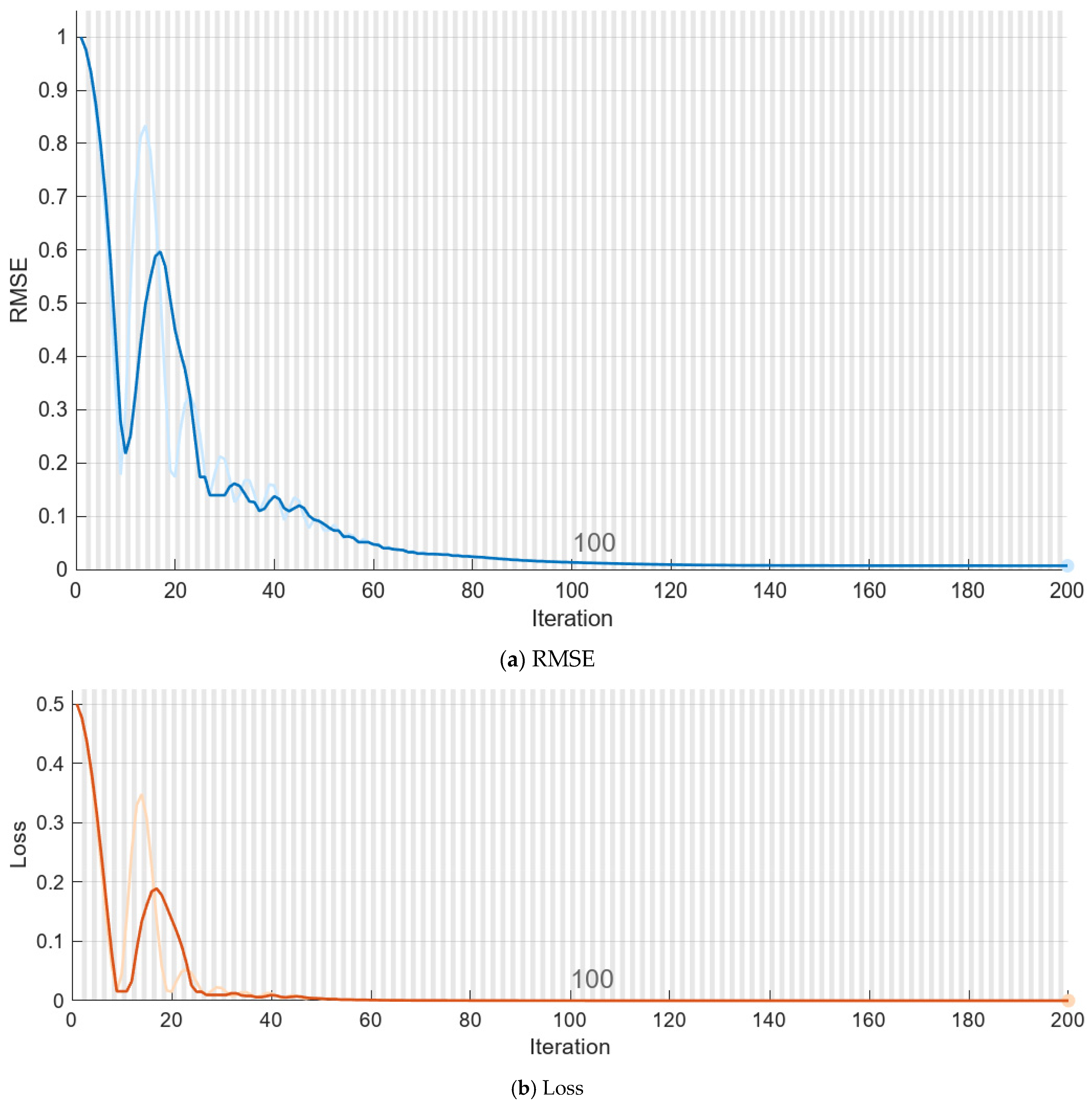 Advanced Fault Detection In Power Transformers Using Improved Wavelet Analysis And Lstm Networks