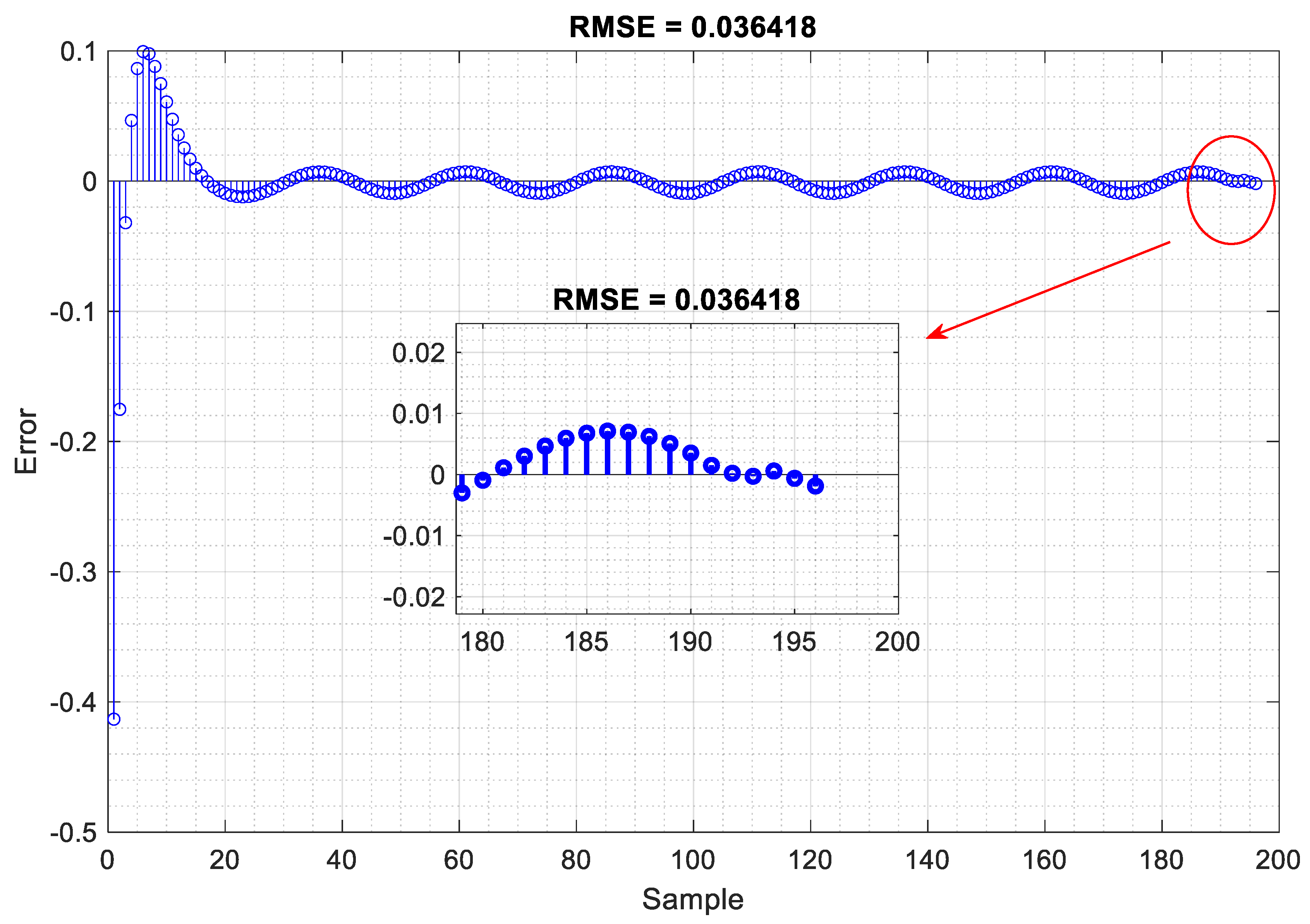 Advanced Fault Detection In Power Transformers Using Improved Wavelet Analysis And Lstm Networks