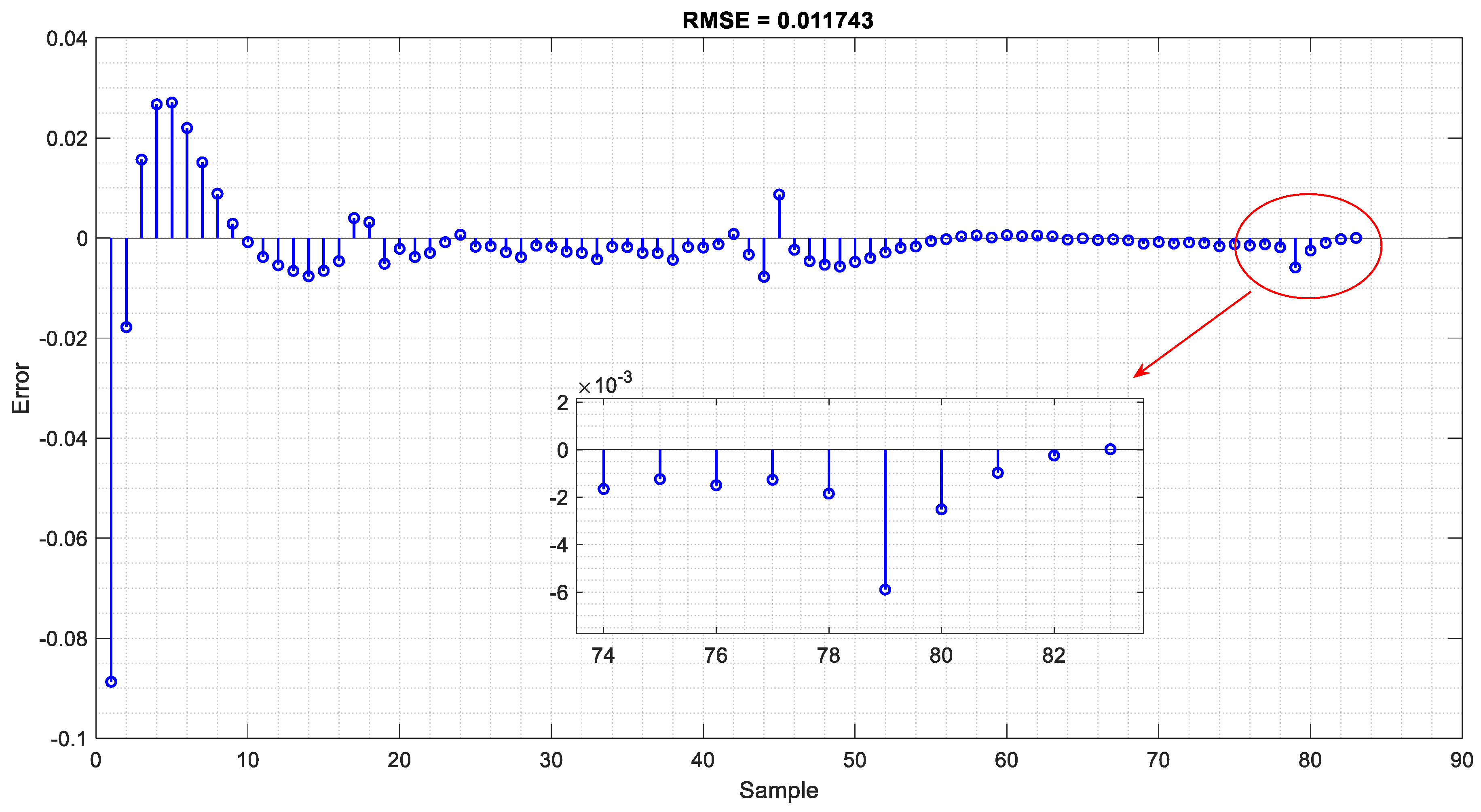 Advanced Fault Detection in Power Transformers Using Improved Wavelet Analysis and LSTM Networks ...