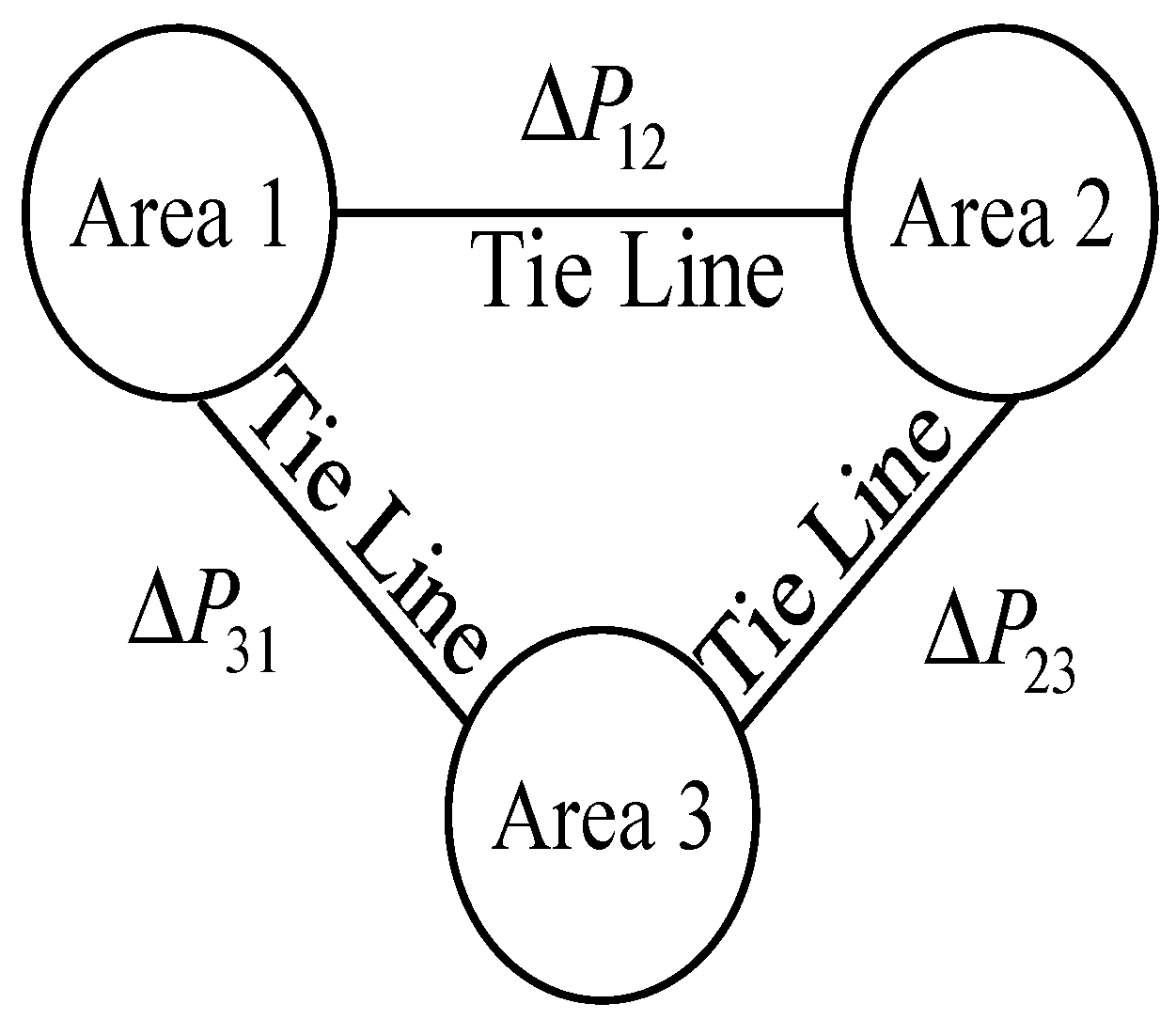 Load Frequency Optimal Active Disturbance Rejection Control of Hybrid ...