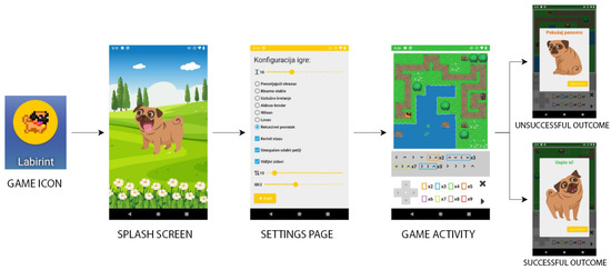 A Comparative Study of Maze Generation Algorithms in a Game-Based ...