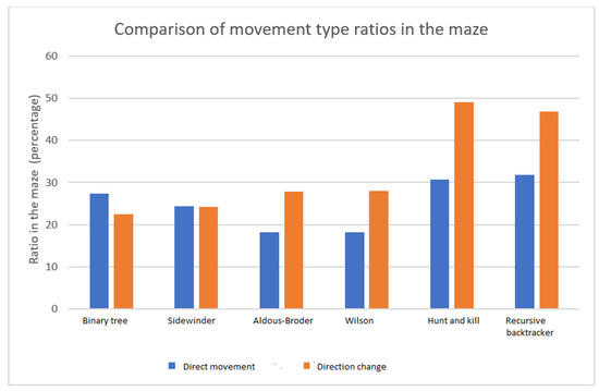 A Comparative Study of Maze Generation Algorithms in a Game-Based ...