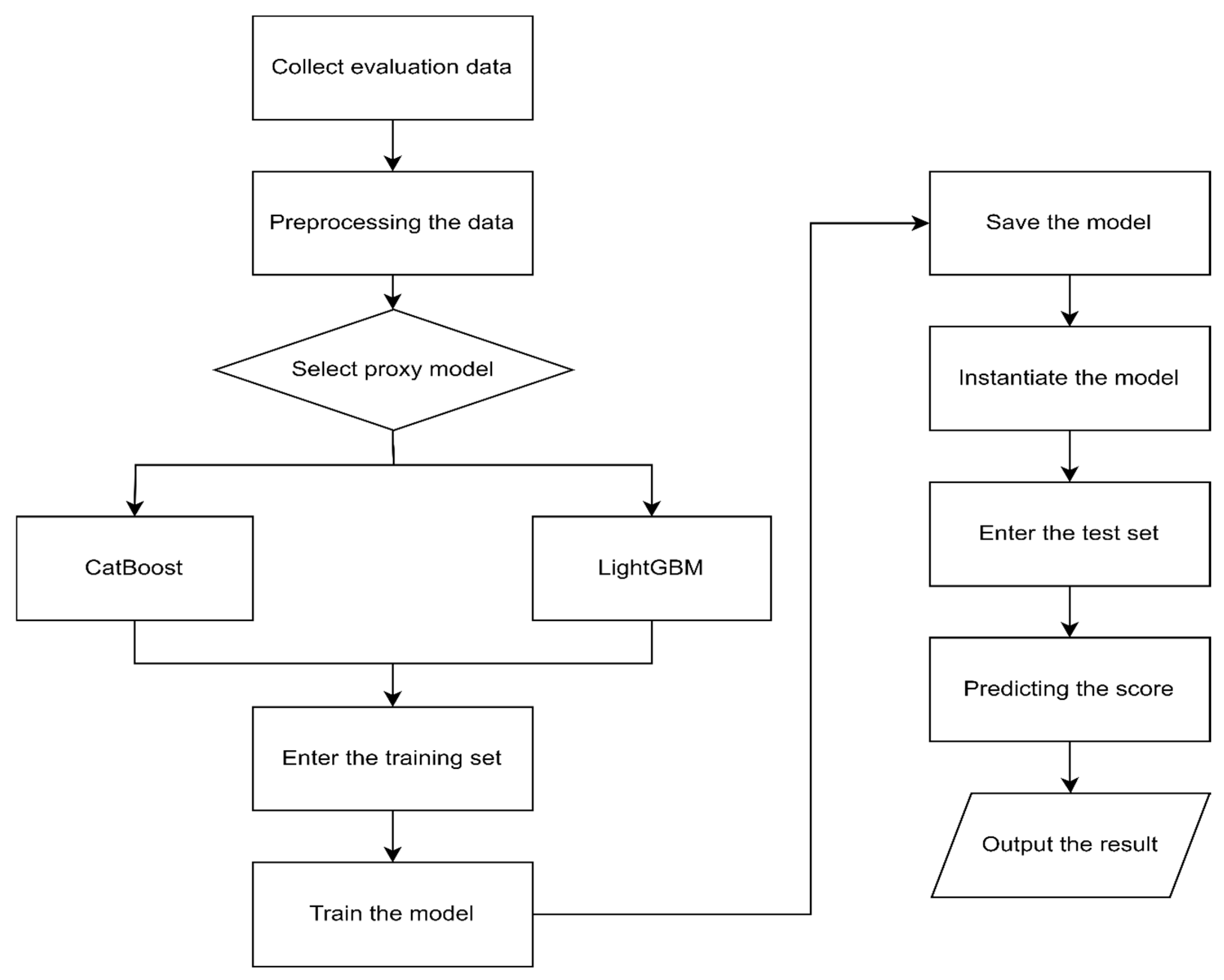 Interactive 3D Vase Design Based on Gradient Boosting Decision Trees