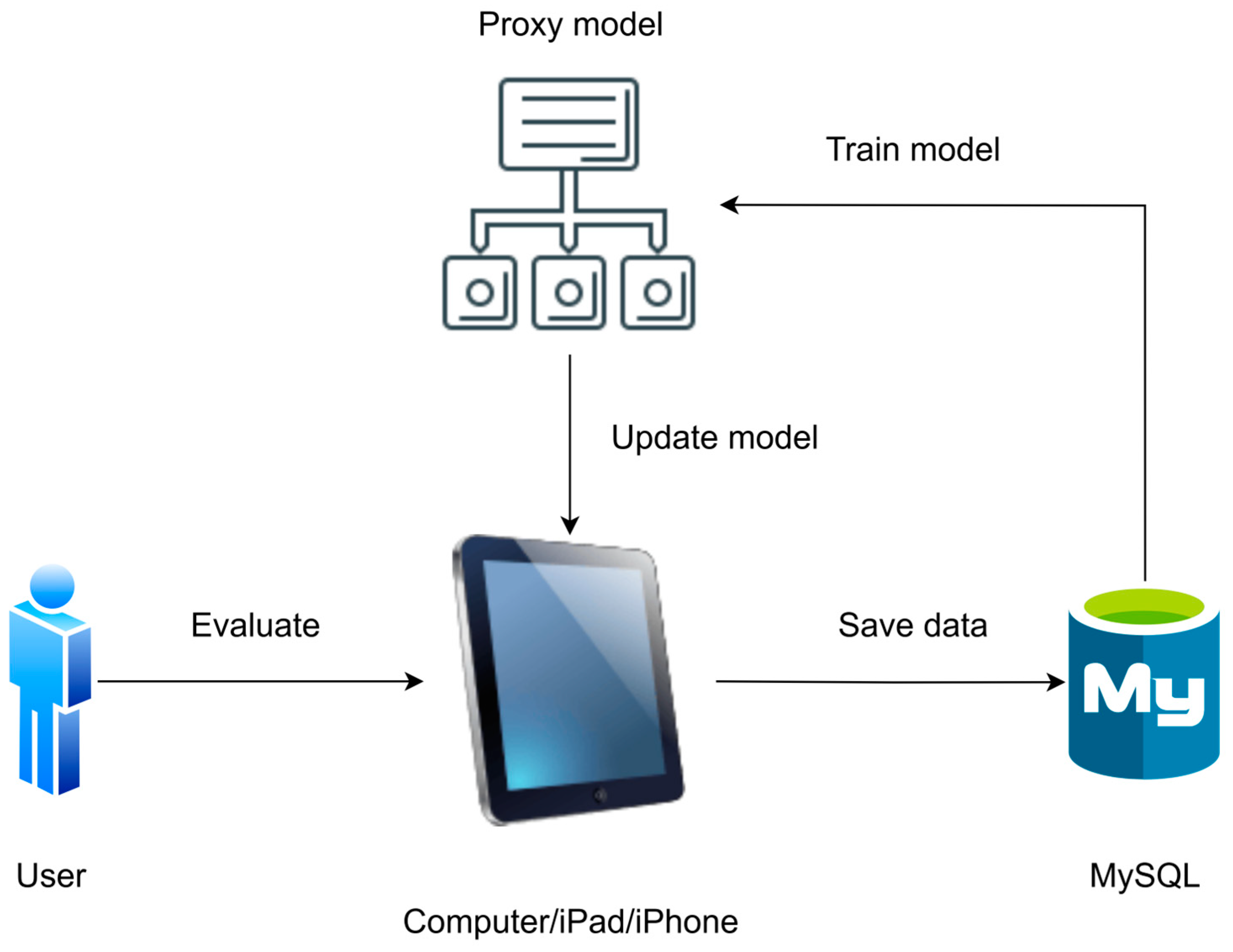 Interactive 3D Vase Design Based on Gradient Boosting Decision Trees