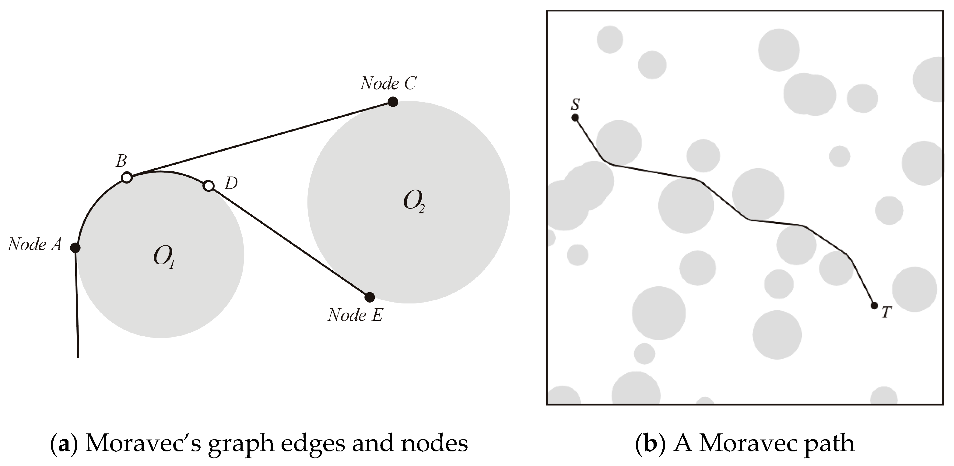 An Algorithm to Find the Shortest Path through Obstacles of Arbitrary ...