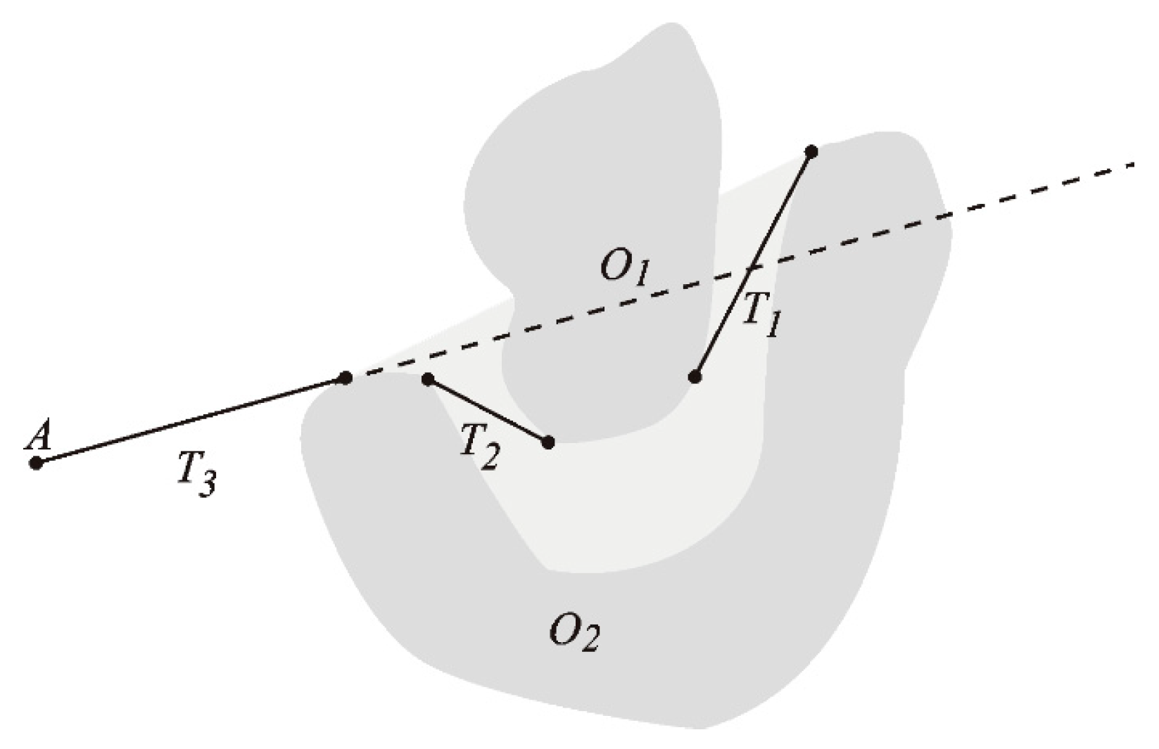 An Algorithm to Find the Shortest Path through Obstacles of Arbitrary ...