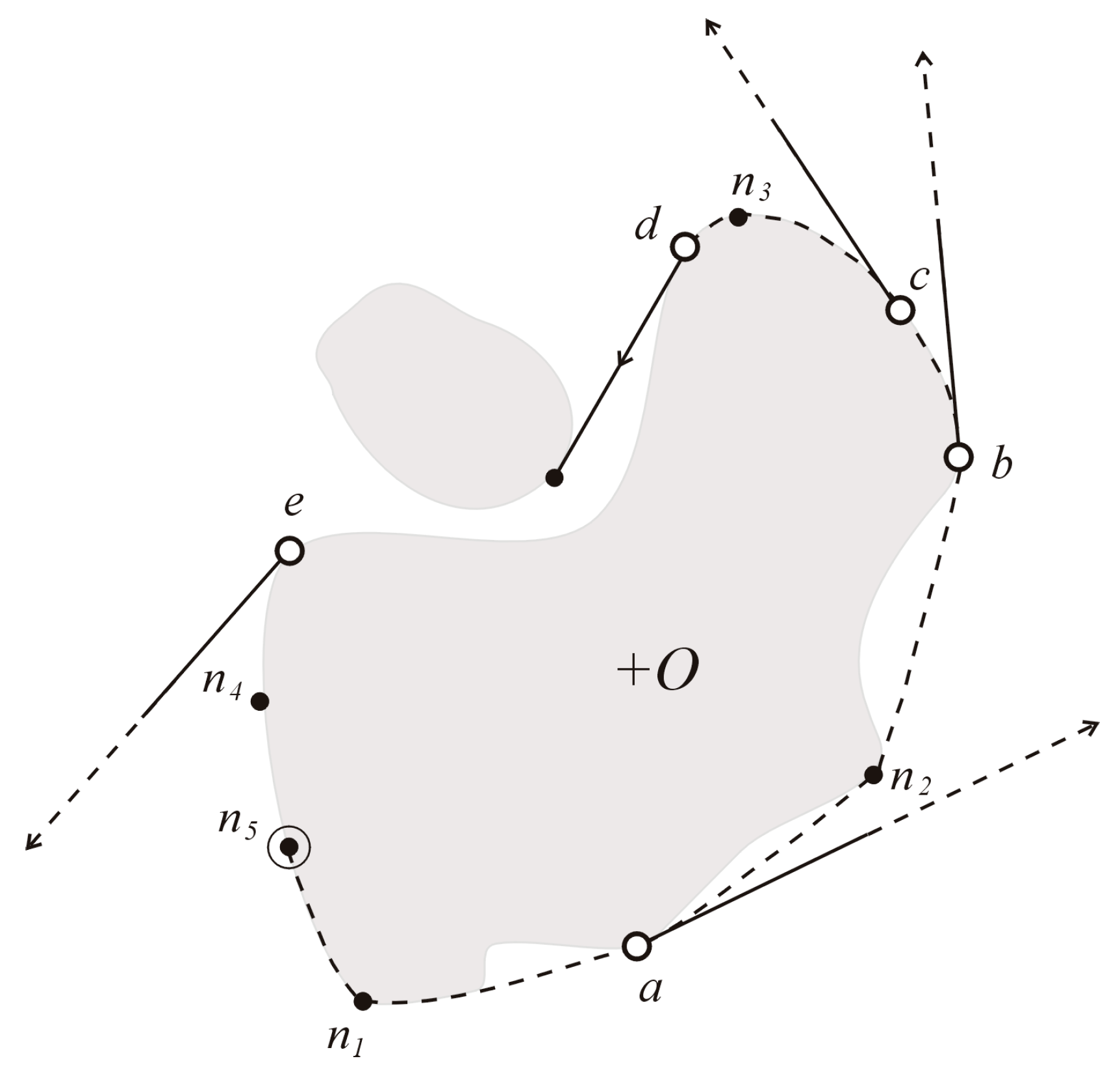 An Algorithm to Find the Shortest Path through Obstacles of Arbitrary ...