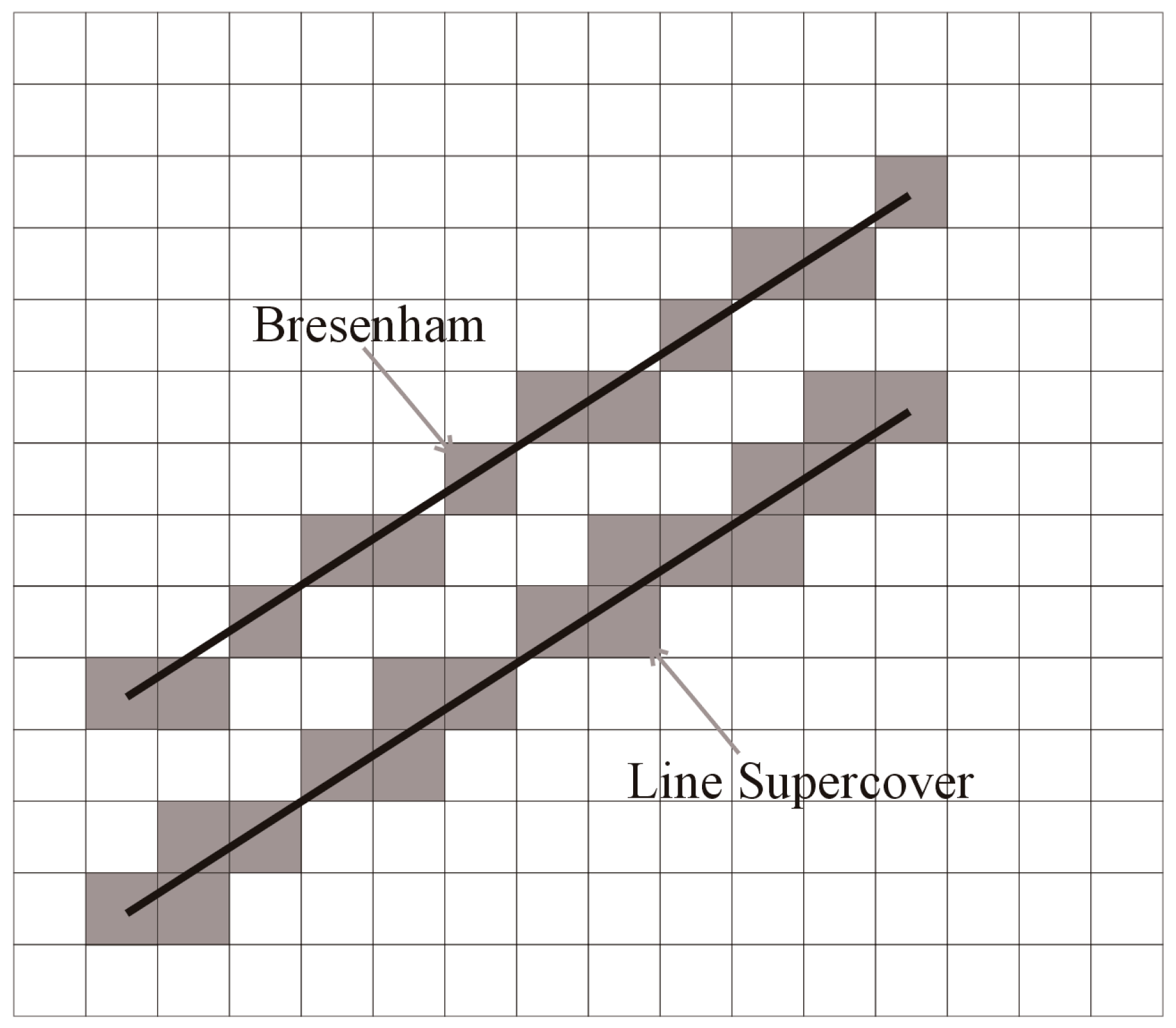 An Algorithm to Find the Shortest Path through Obstacles of Arbitrary ...