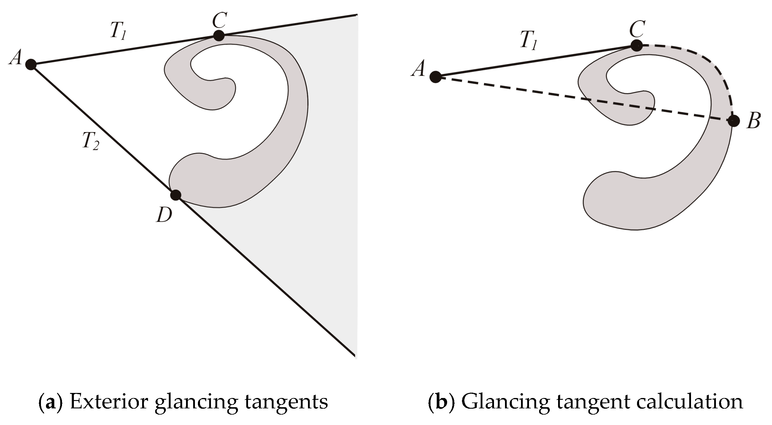 An Algorithm to Find the Shortest Path through Obstacles of Arbitrary ...