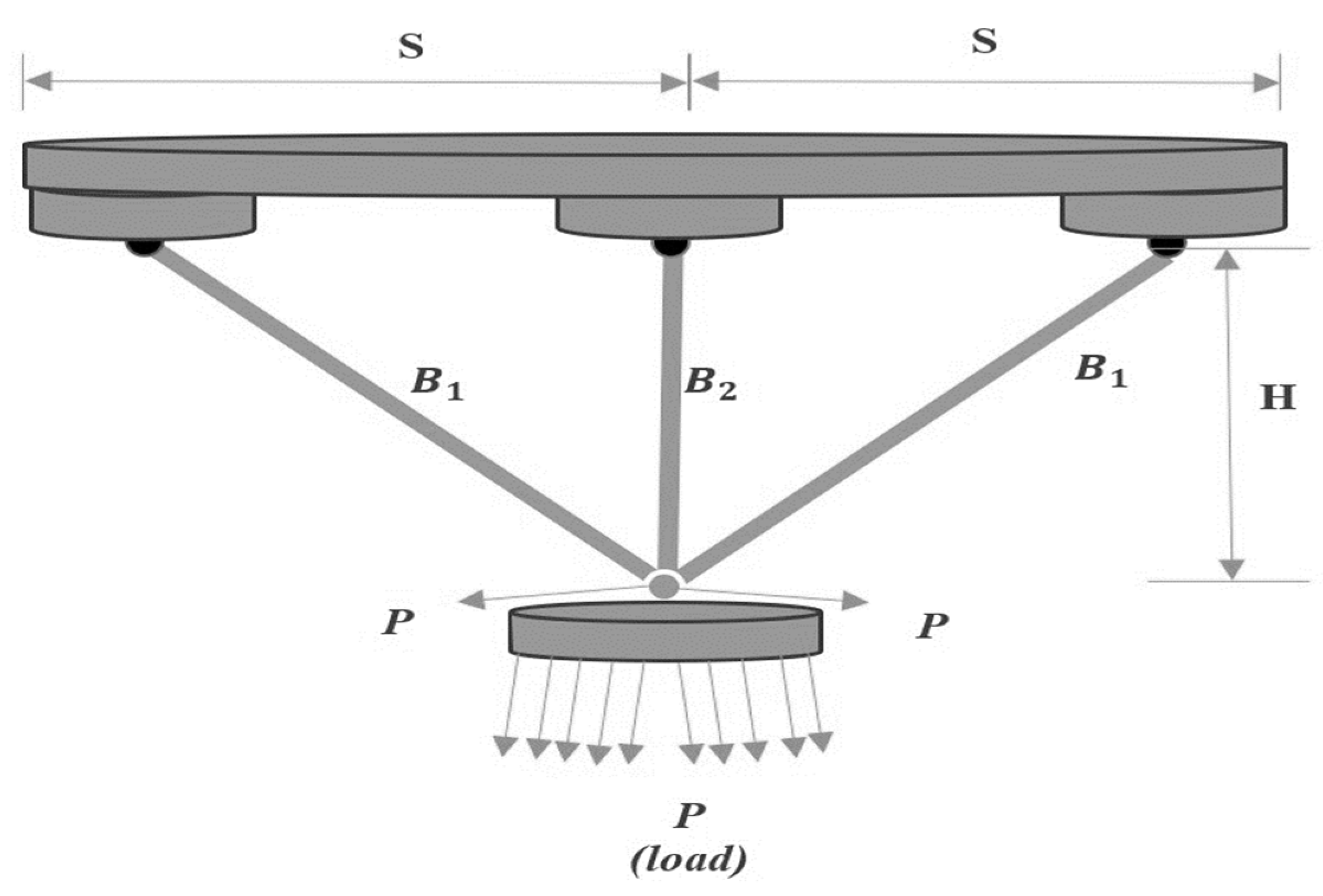 MRSO: Balancing Exploration and Exploitation through Modified Rat Swarm Optimization for Global ...