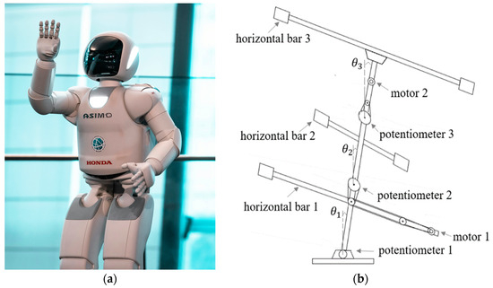 Application of Particle Swarm Optimization to a Hybrid H∞/Sliding Mode Controller Design for the ...