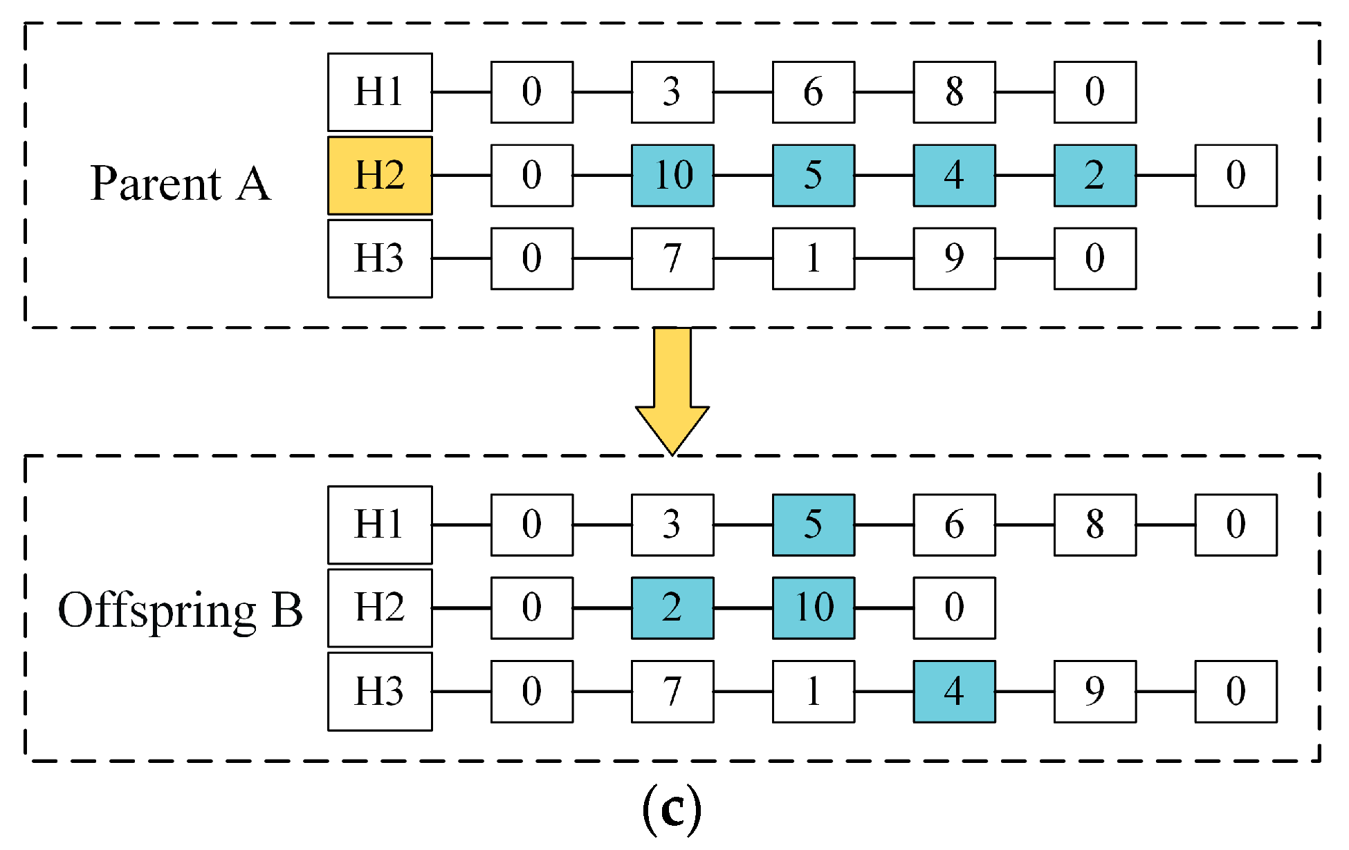 An Improved Iterated Greedy Algorithm For Solving Collaborative Helicopter Rescue Routing