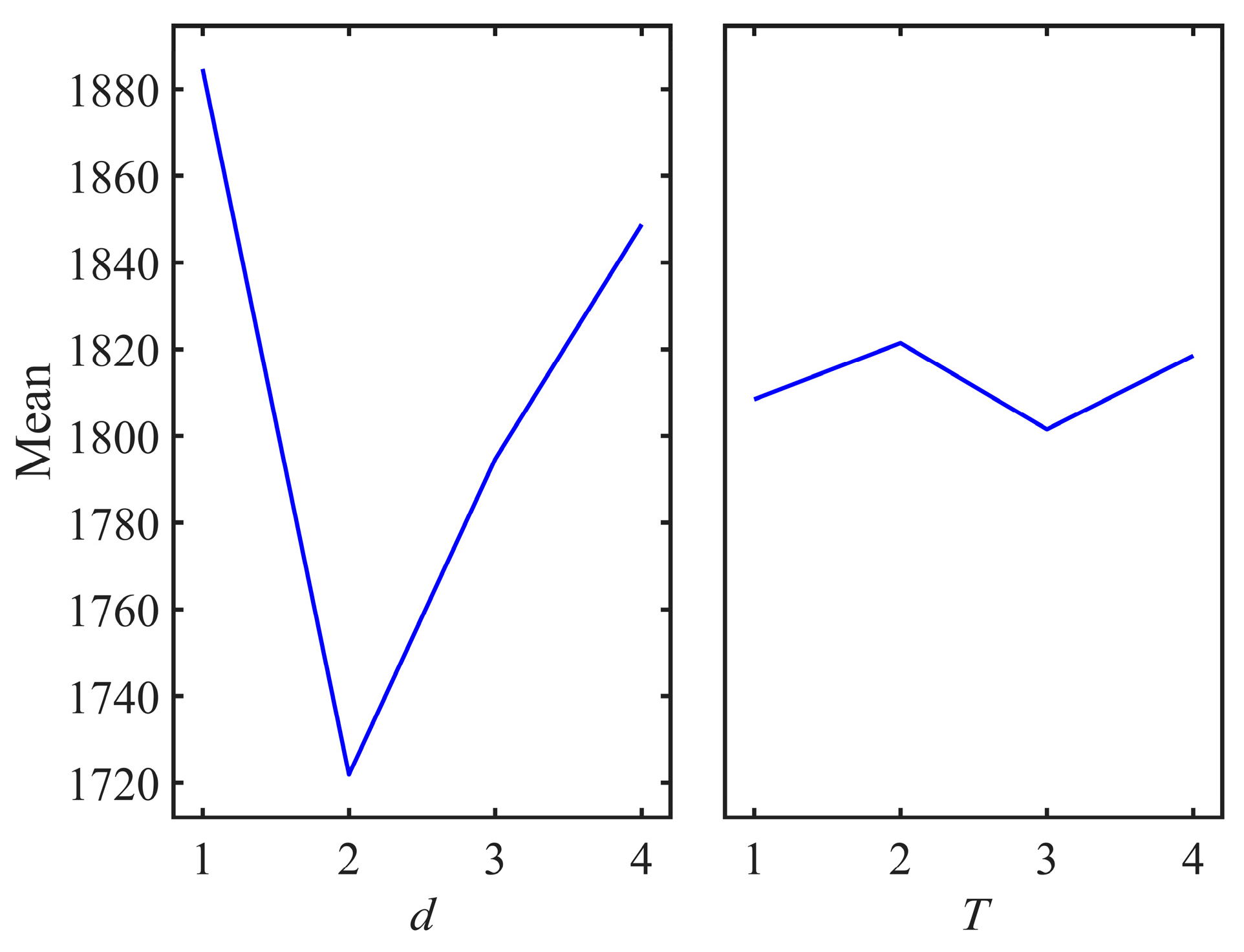 An Improved Iterated Greedy Algorithm For Solving Collaborative 0674
