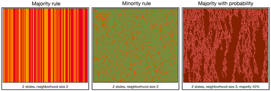 Multi-Objective Majority–Minority Cellular Automata Algorithm for Global and Engineering Design ...