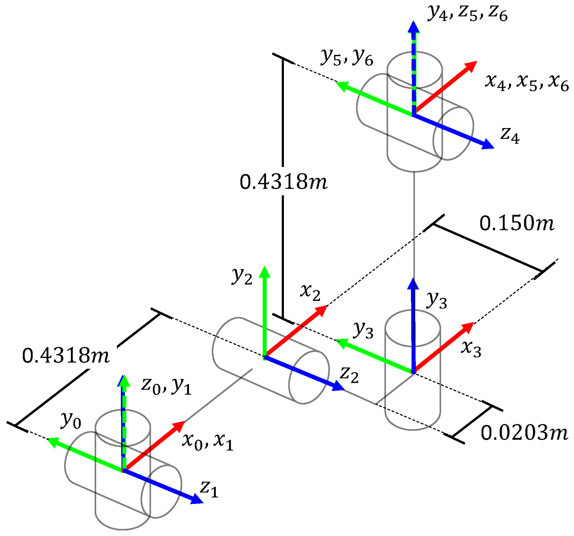 Inverse Kinematics of Robotic Manipulators Based on Hybrid Differential ...
