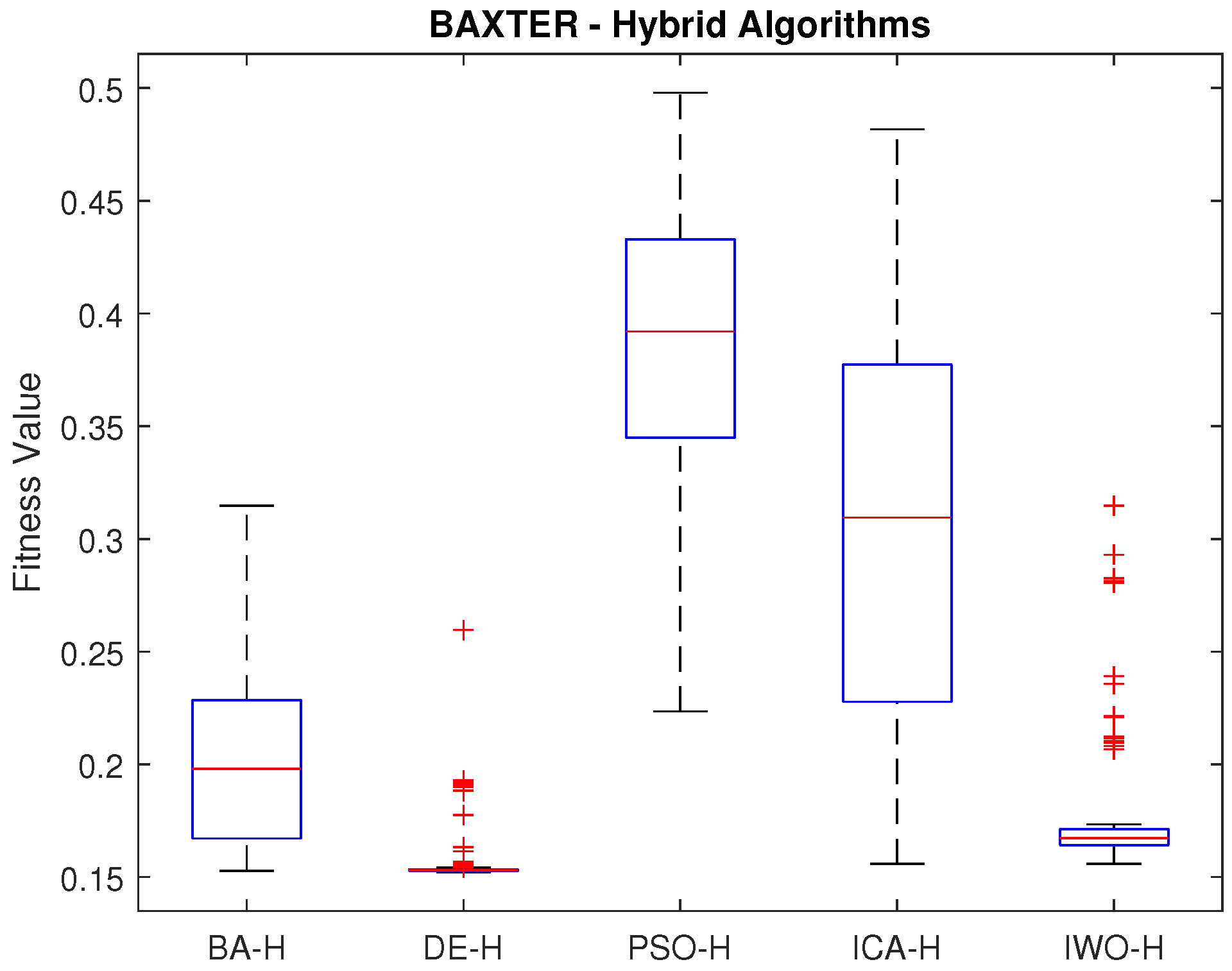 Inverse Kinematics of Robotic Manipulators Based on Hybrid Differential ...