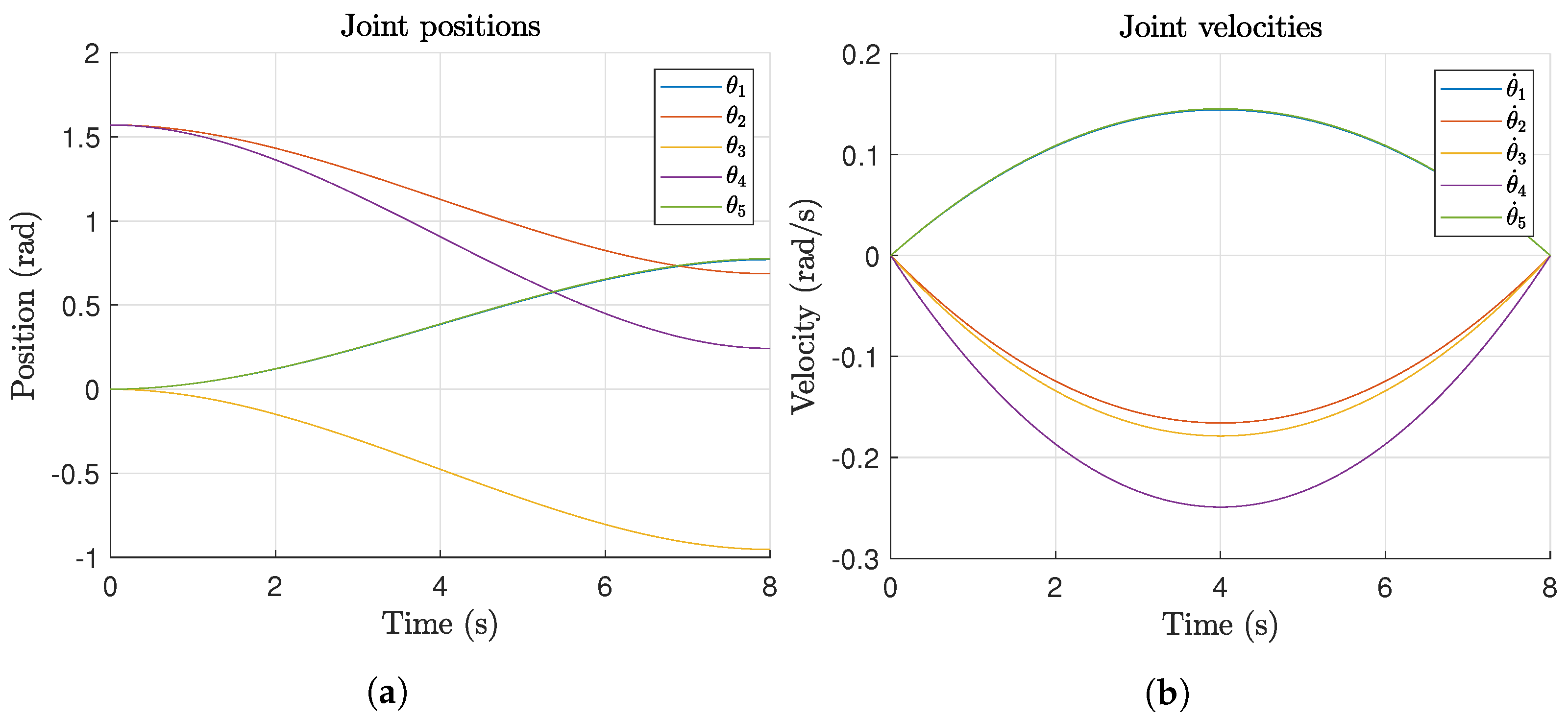 Inverse Kinematics of Robotic Manipulators Based on Hybrid Differential Evolution and Jacobian ...