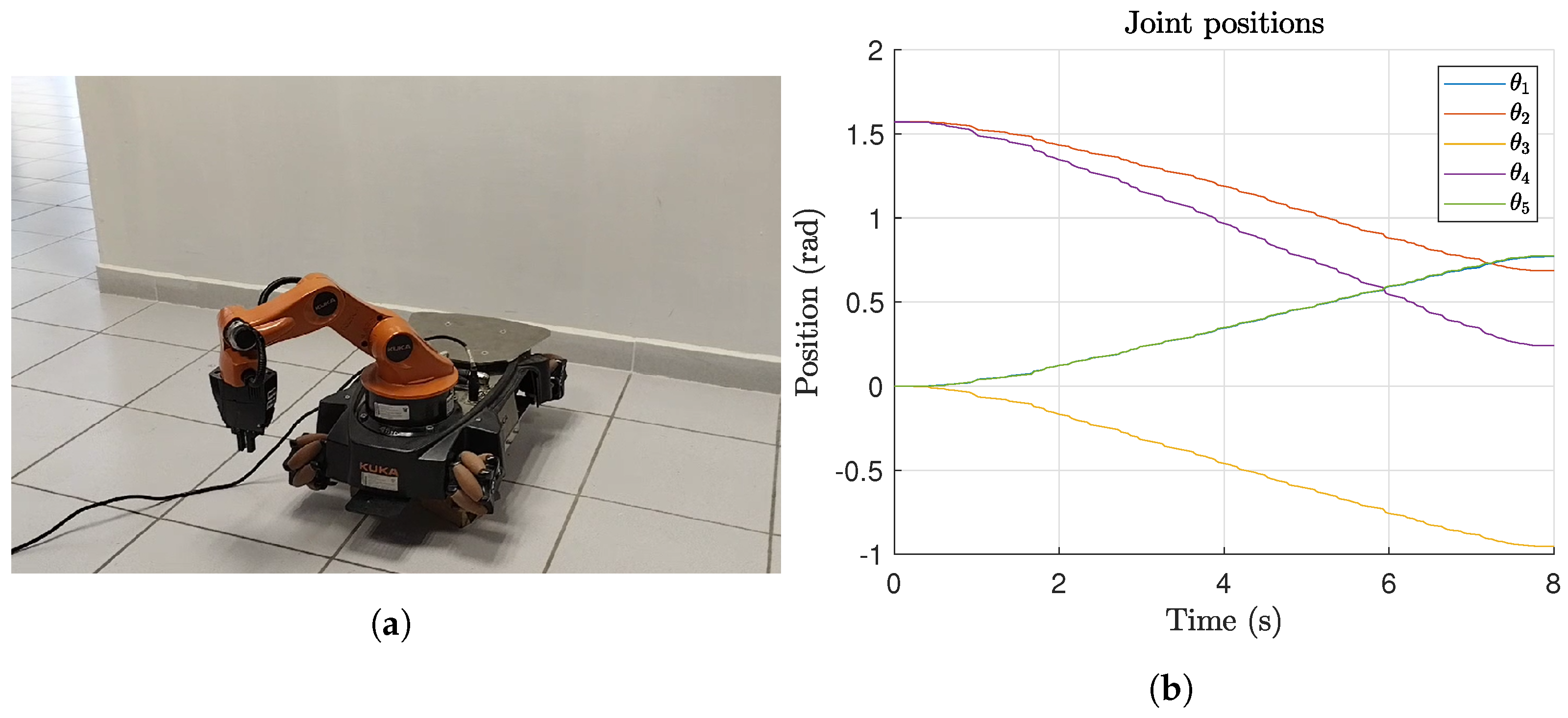 Inverse Kinematics of Robotic Manipulators Based on Hybrid Differential ...