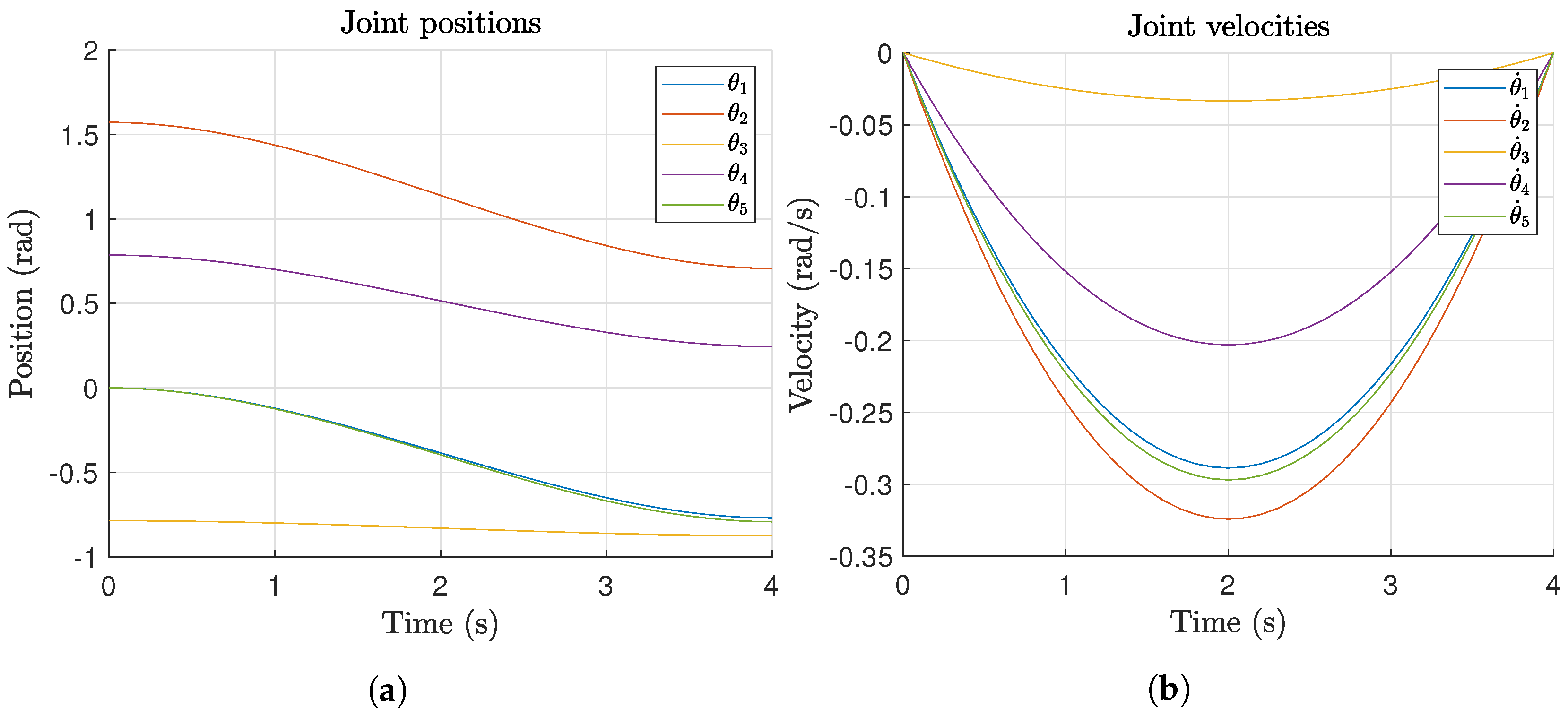 Inverse Kinematics of Robotic Manipulators Based on Hybrid Differential ...