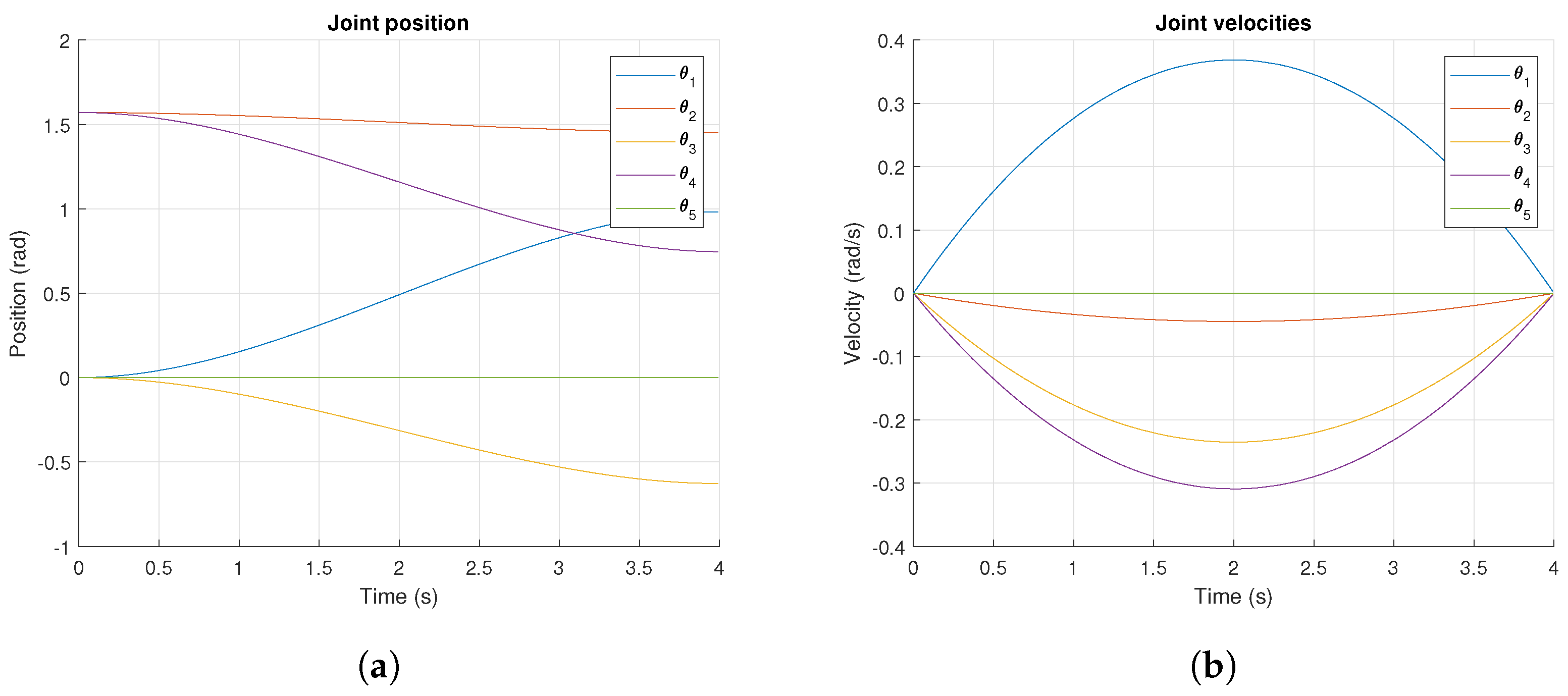 Inverse Kinematics of Robotic Manipulators Based on Hybrid Differential ...