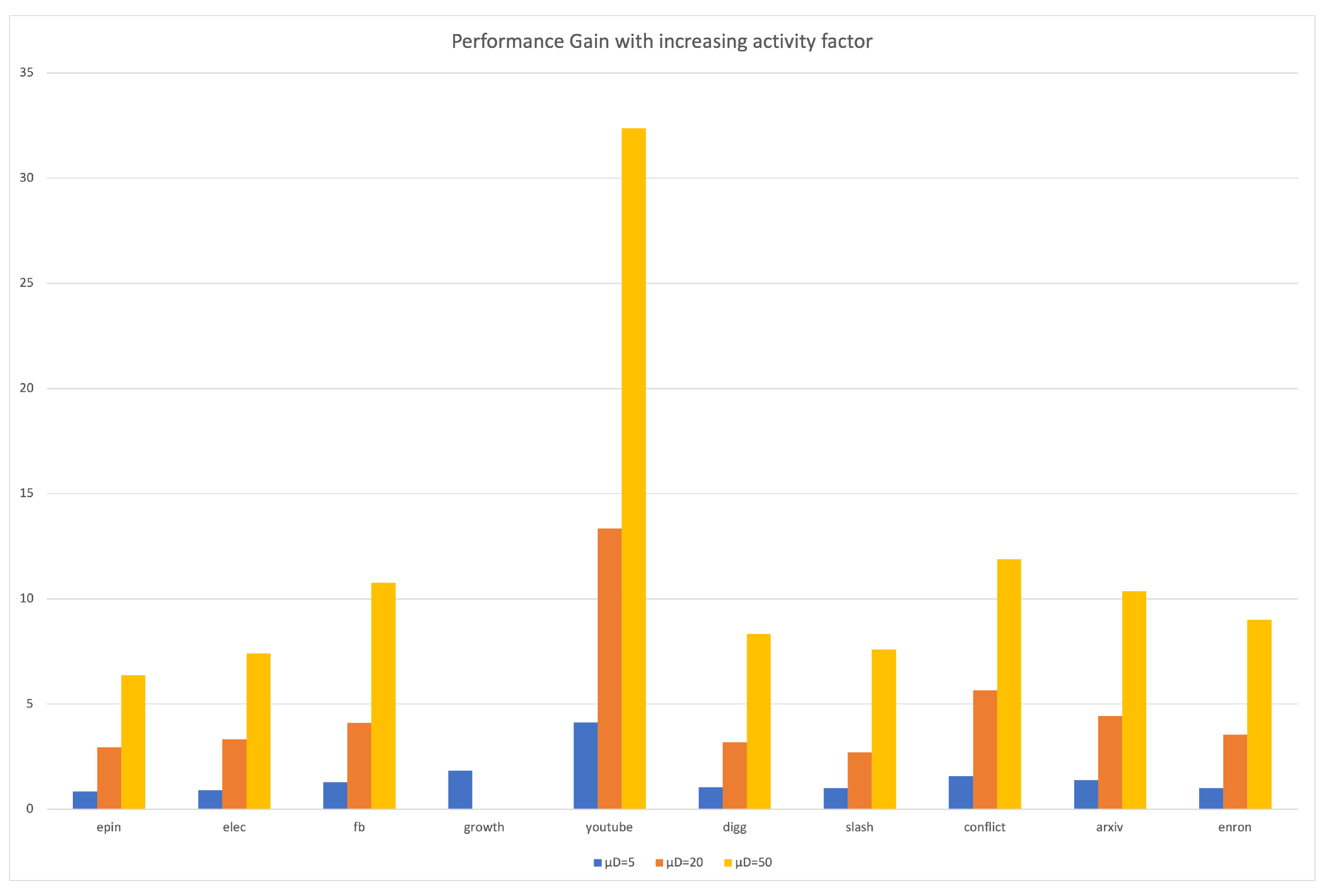 Polynomial Time Algorithm for Shortest Paths in Interval Temporal Graphs