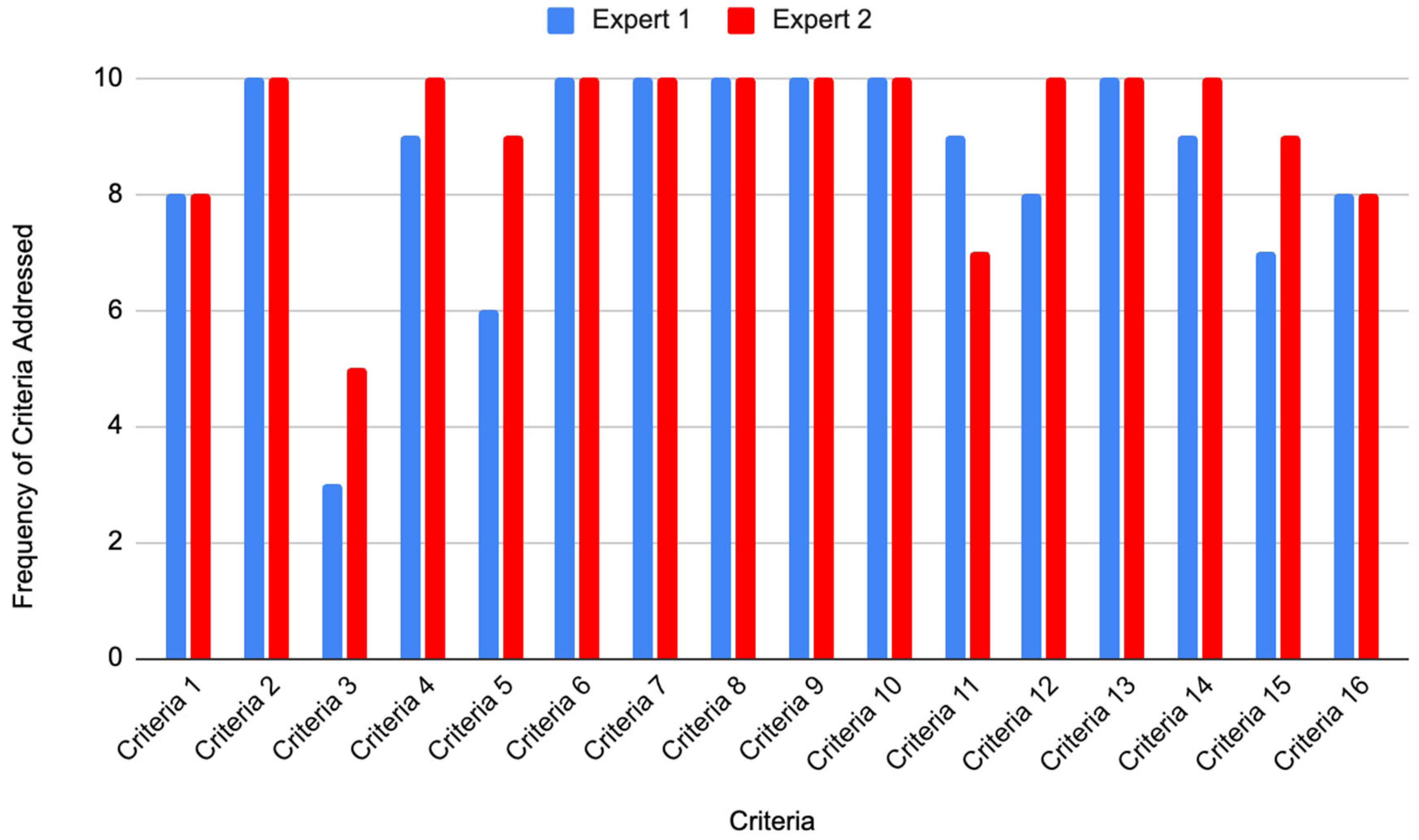 Analysis of ChatGPT-3.5’s Potential in Generating NBME-Standard Pharmacology Questions: What Can ...