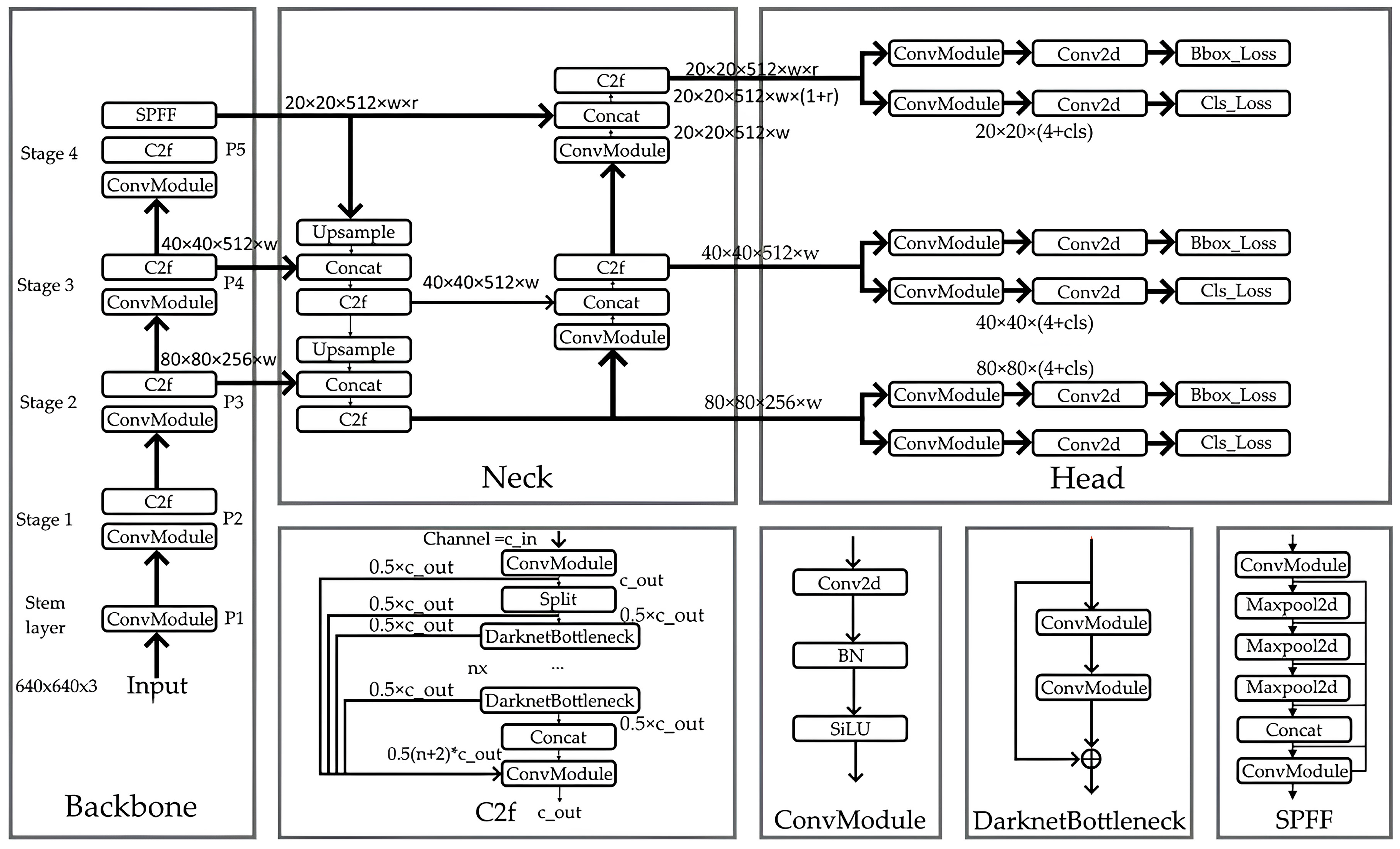 Deep Learning Approach for Arm Fracture Detection Based on an Improved YOLOv8 Algorithm