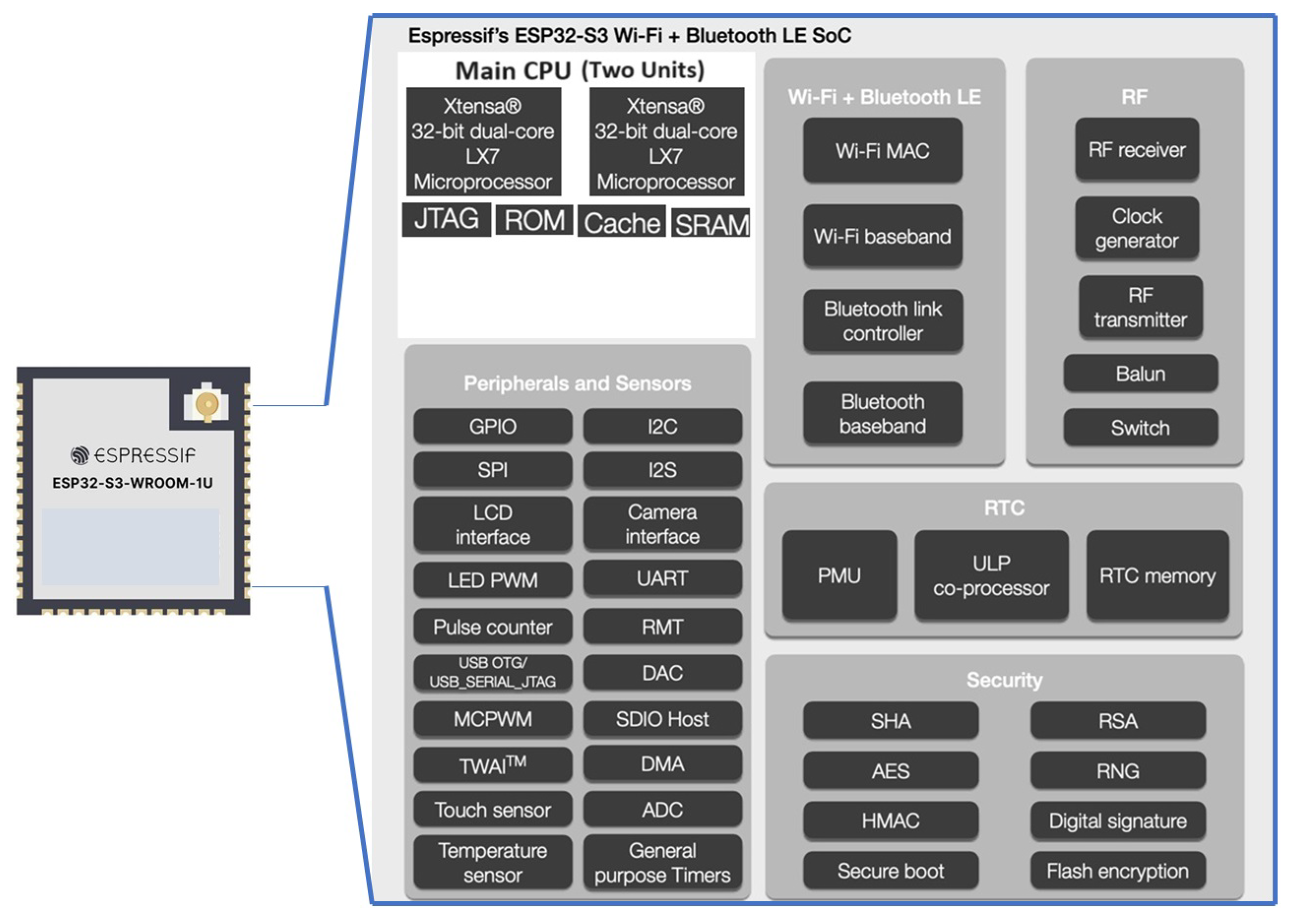 A Review on Resource-Constrained Embedded Vision Systems-Based Tiny ...