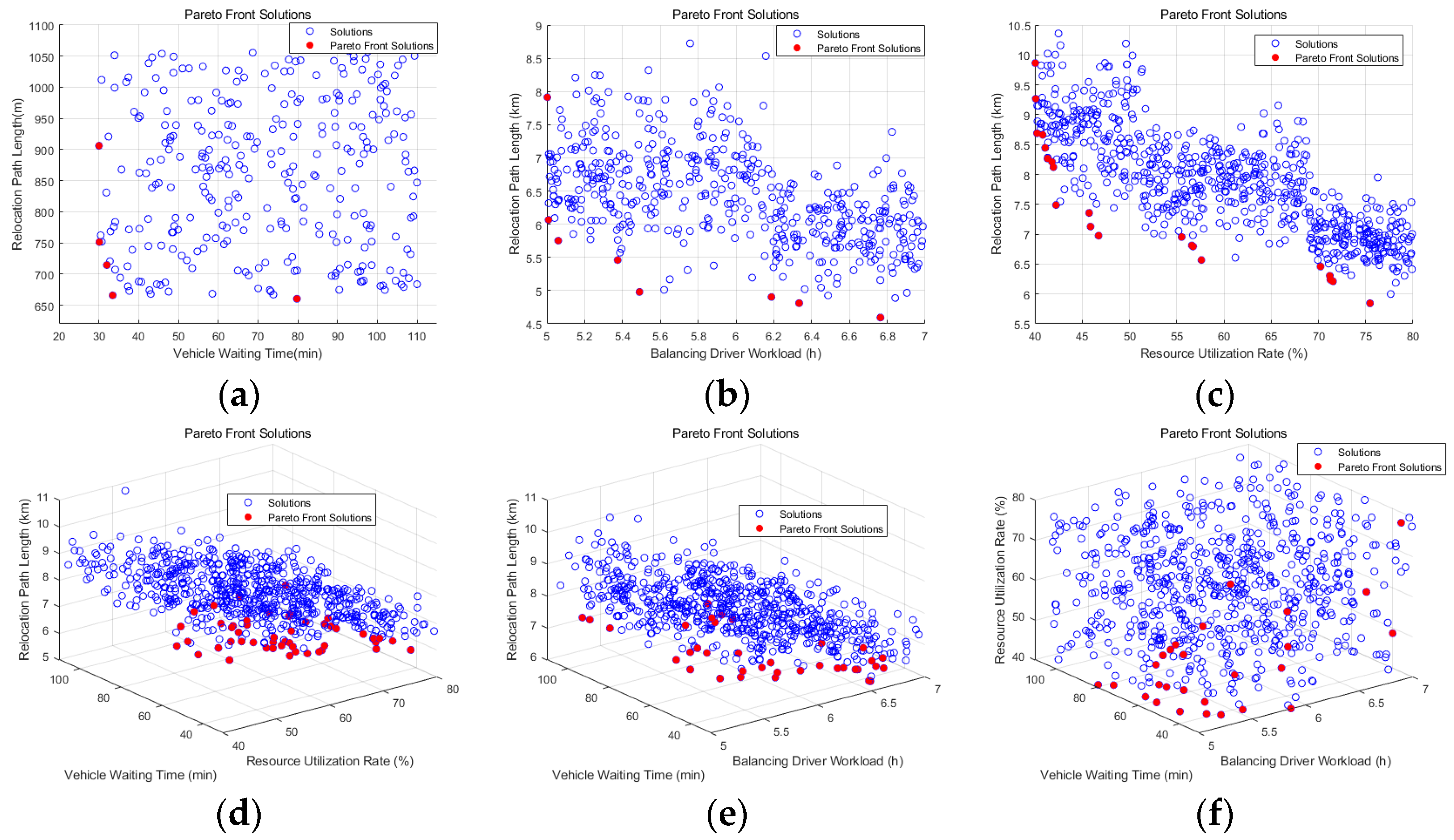Automatic Scheduling Method for Customs Inspection Vehicle Relocation ...