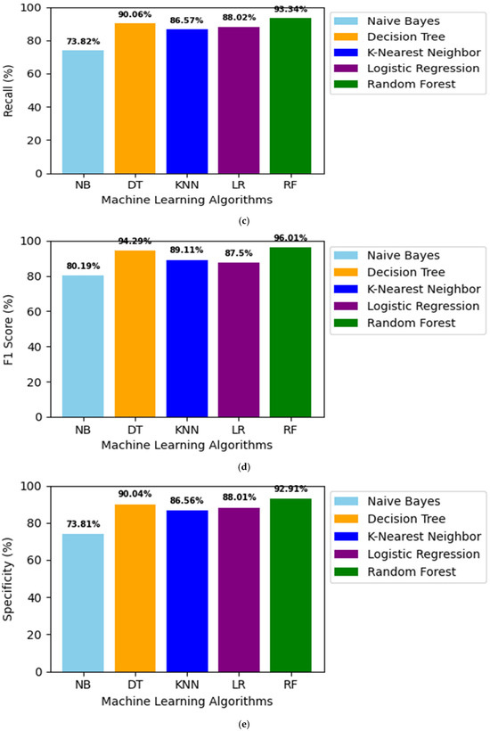 Application of Machine Learning Techniques to Classify Twitter Sentiments Using Vectorization ...