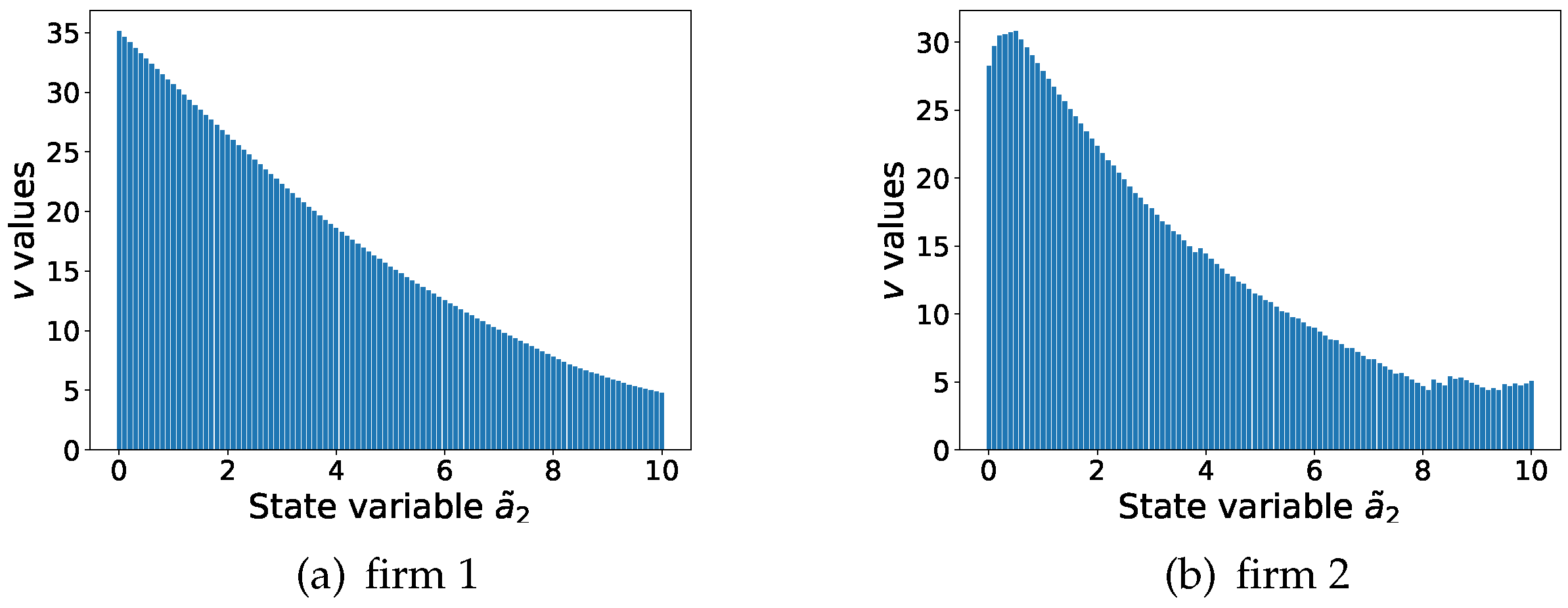 Stationary Markov Equilibrium Strategies in Asynchronous Stochastic ...