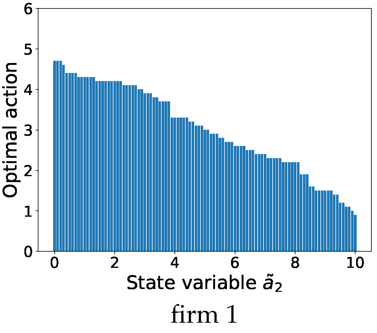 Stationary Markov Equilibrium Strategies in Asynchronous Stochastic ...