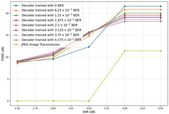 An Autoencoder-Based Task-Oriented Semantic Communication System for ...