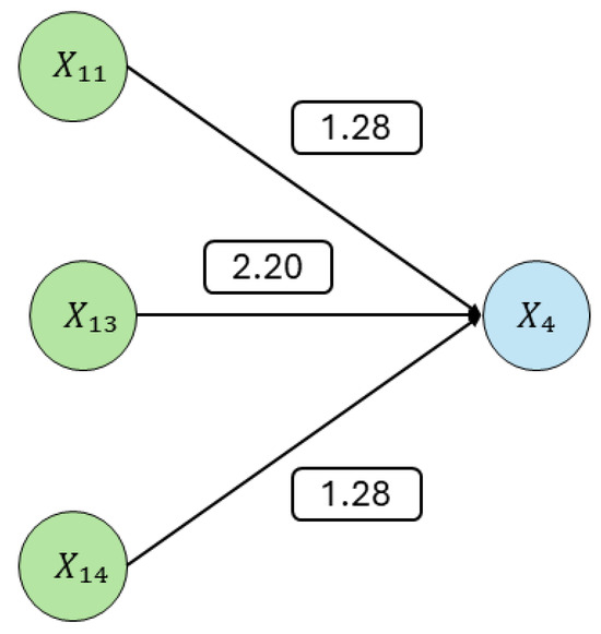 Root Cause Attribution of Delivery Risks via Causal Discovery with Reinforcement Learning