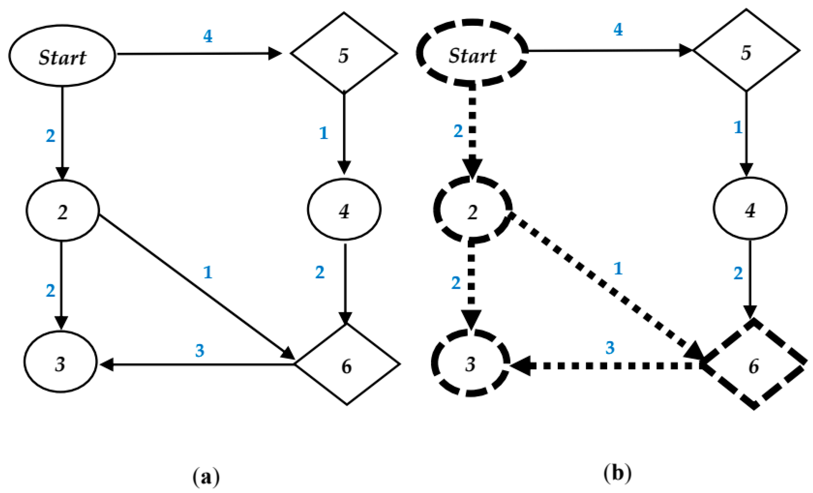 Fast Algorithm For Cyber Attack Estimation And Attack Path Extraction Using Attack Graphs With