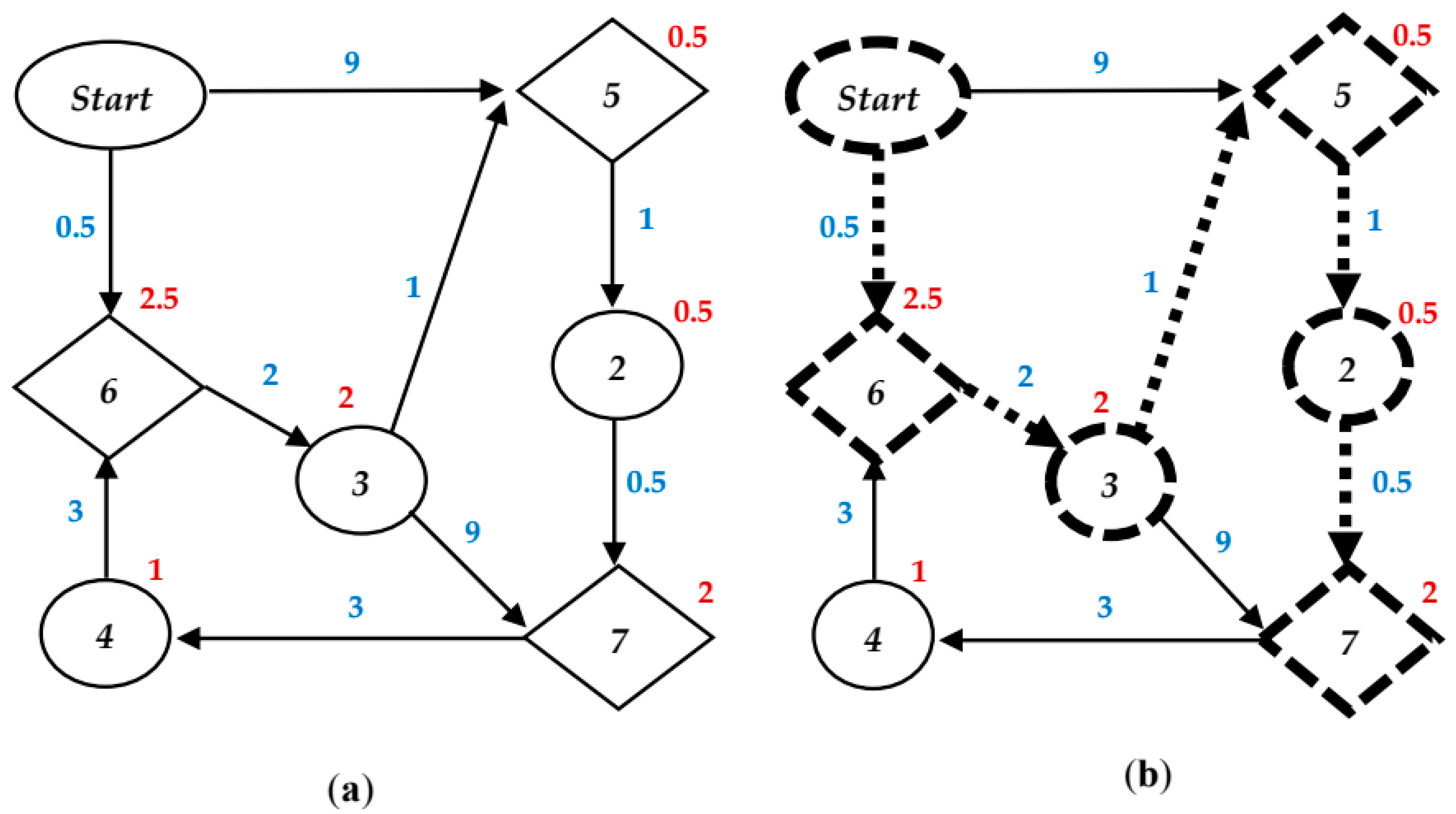 Fast Algorithm For Cyber Attack Estimation And Attack Path Extraction Using Attack Graphs With
