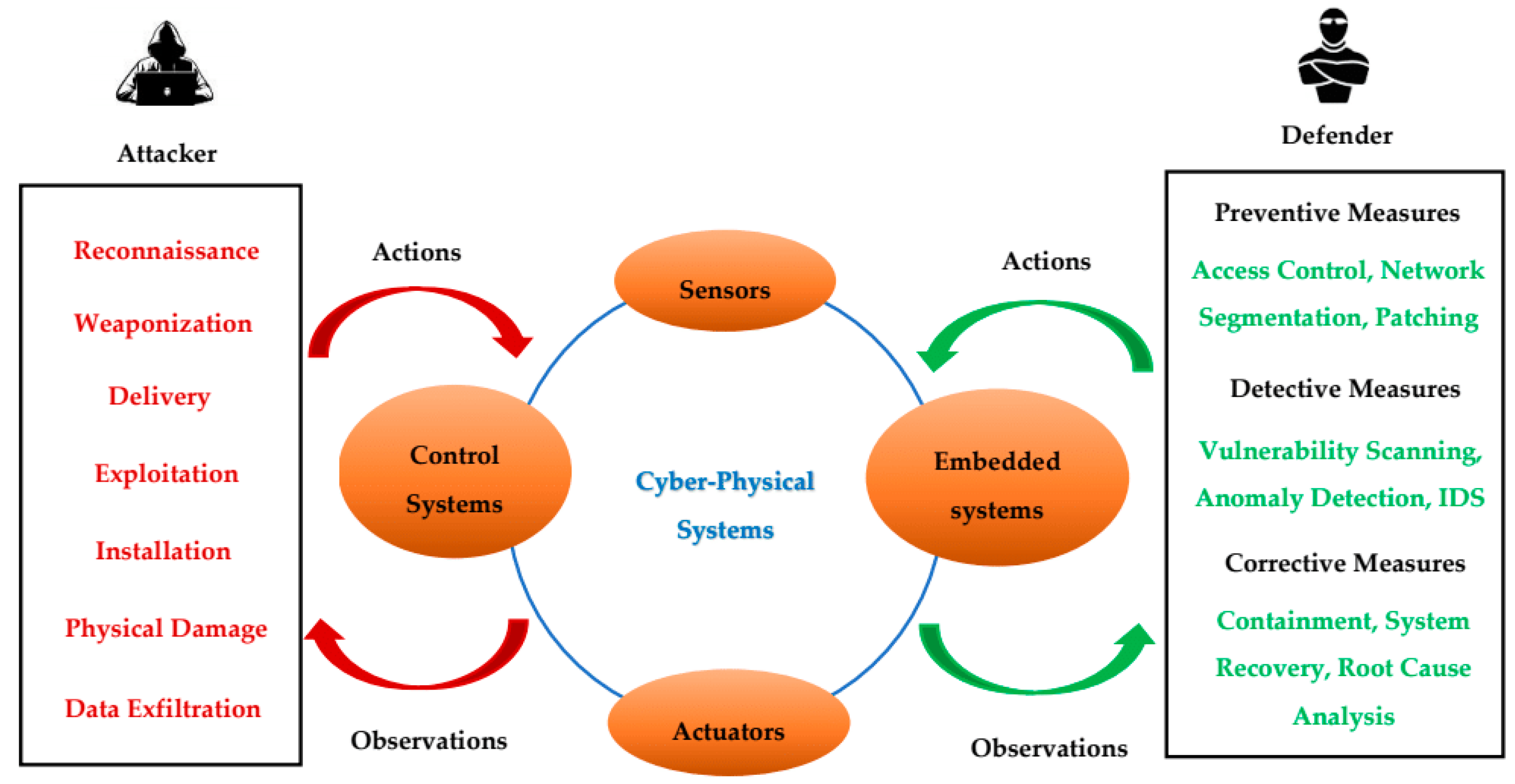 Fast Algorithm For Cyber Attack Estimation And Attack Path Extraction Using Attack Graphs With