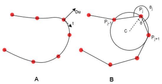 Enhanced Curvature-Based Fabric Defect Detection: A Experimental Study ...