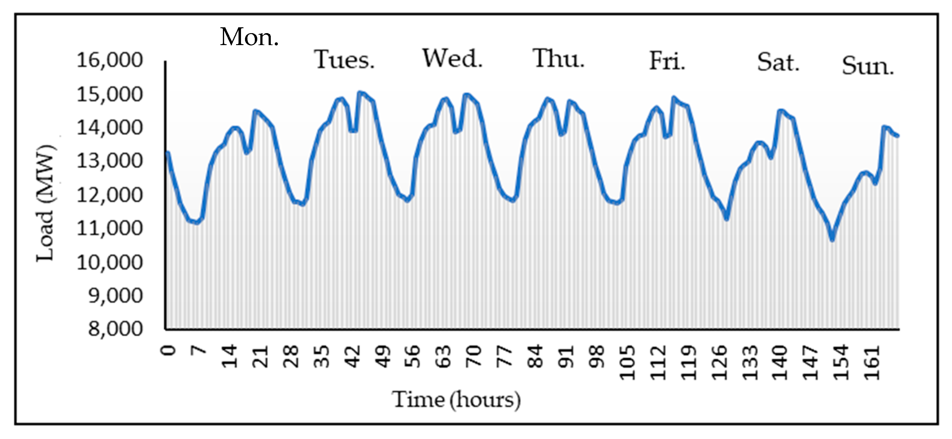 Improved Bacterial Foraging Optimization Algorithm with Machine Learning-Driven Short-Term ...