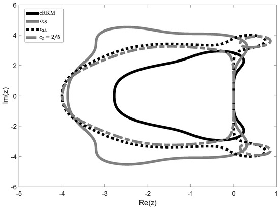 Stability Optimization of Explicit Runge–Kutta Methods with Higher ...
