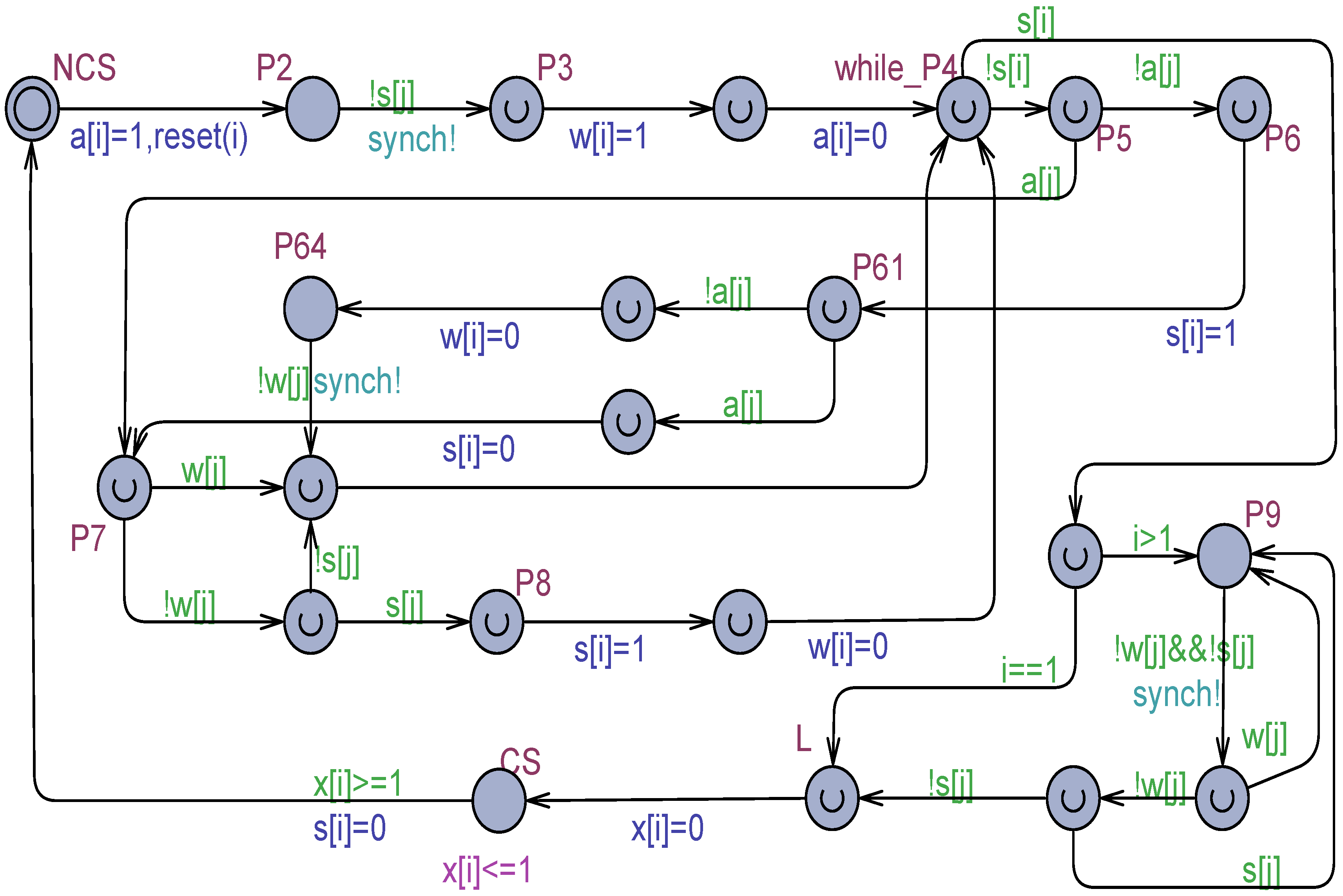 Verifying Mutual Exclusion Algorithms With Non Atomic Registers