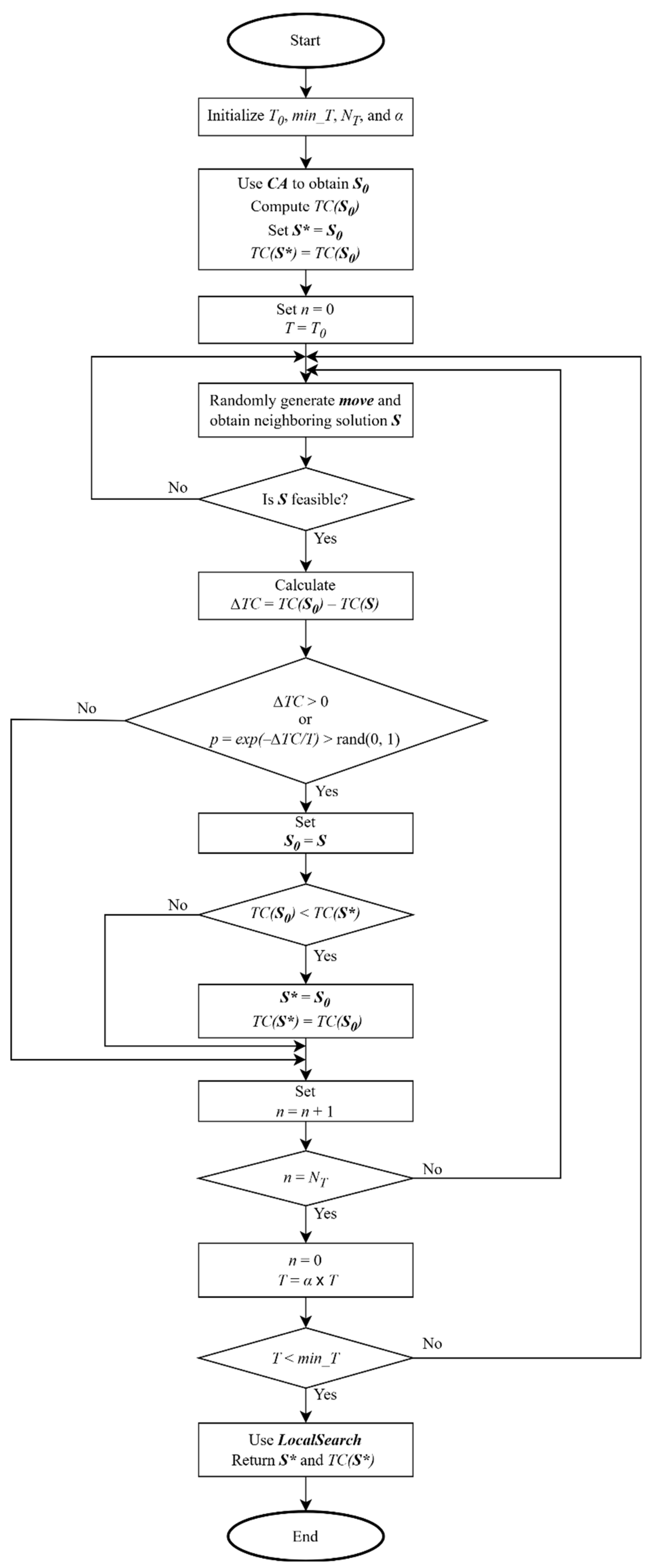 A Simulated Annealing Algorithm for the Generalized Quadratic Assignment Problem